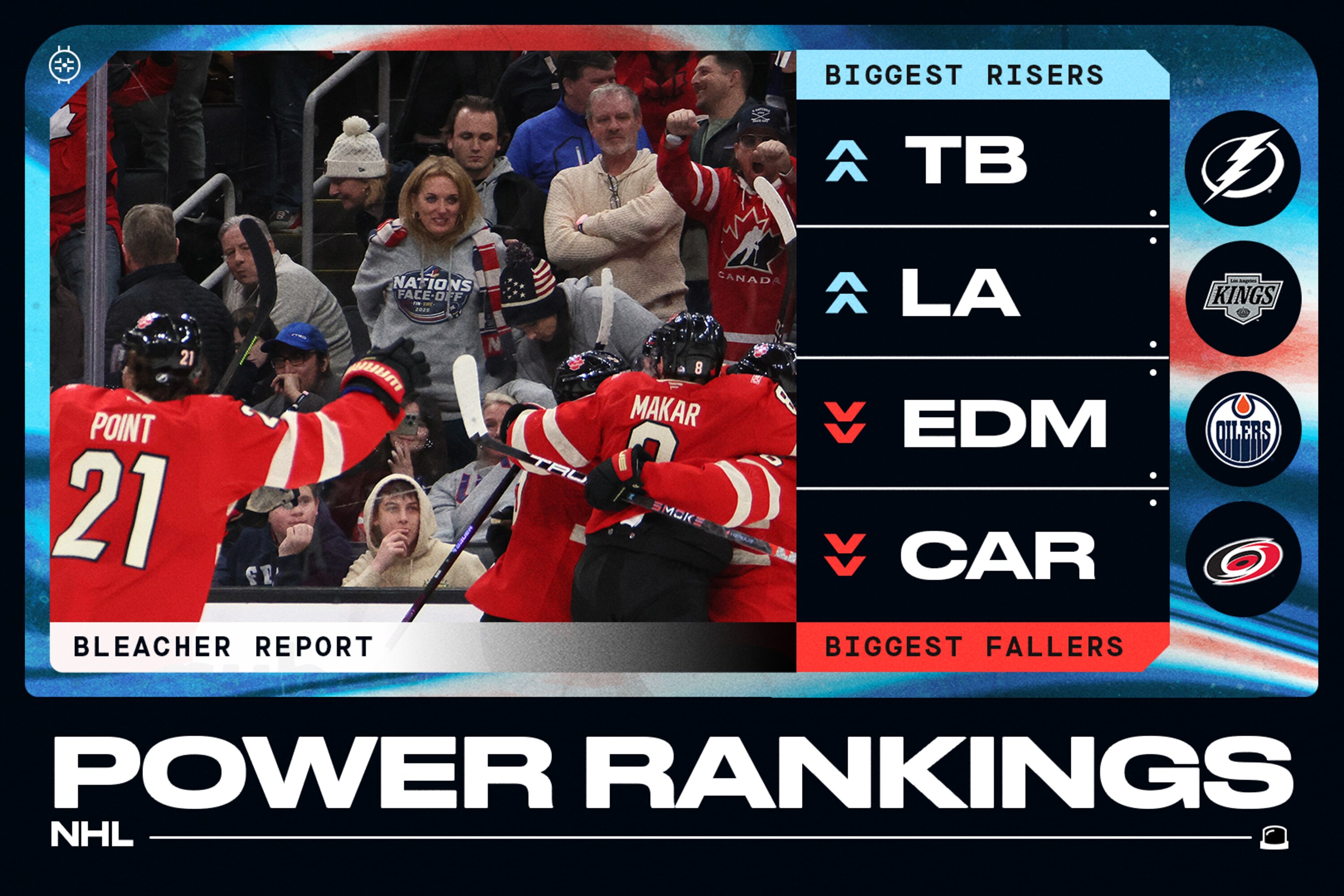 NHL Power Rankings: Where Every Team Stands After the 4 Nations Face ...