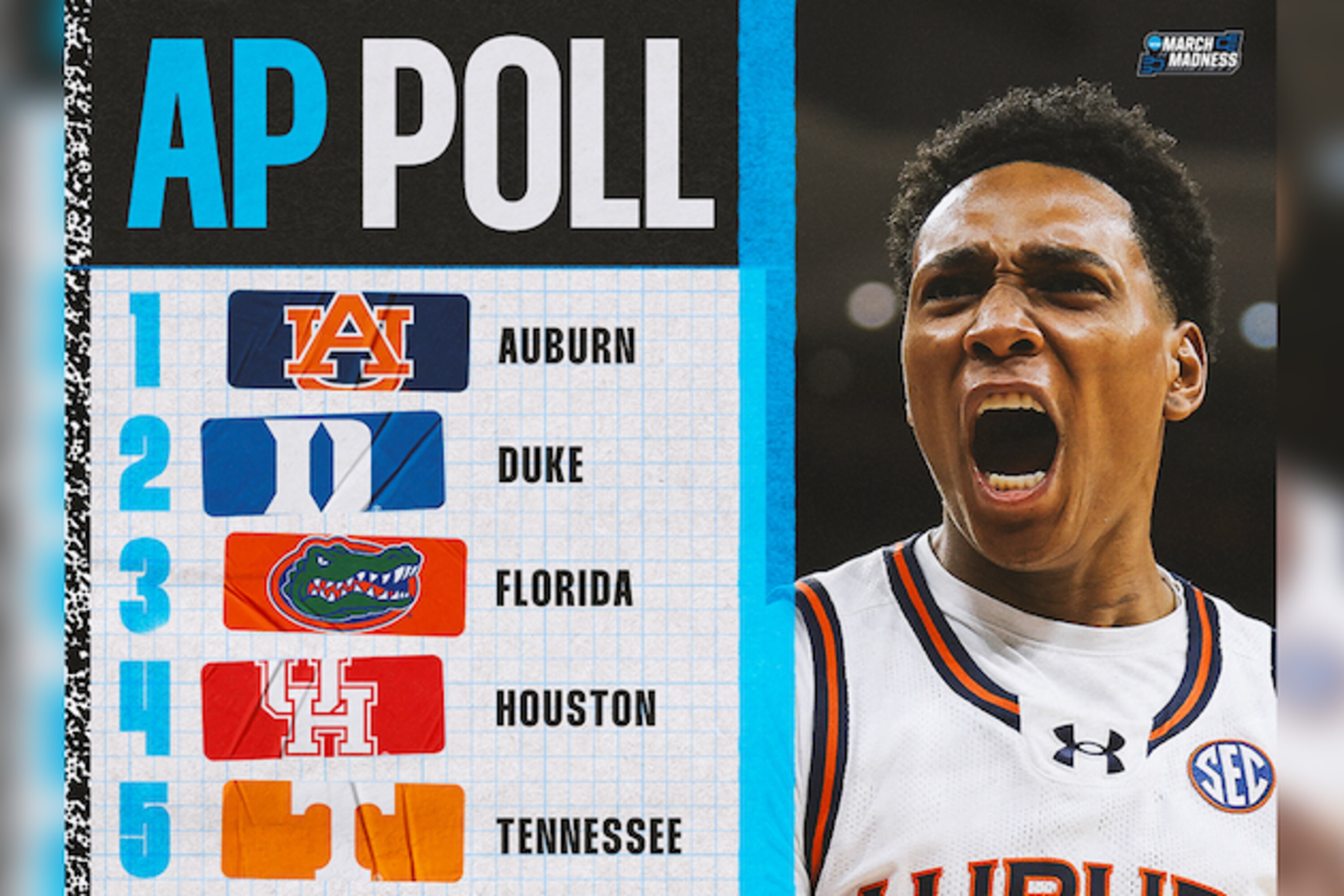 AP College Basketball Poll 2025: Complete Week 17 Men's Rankings Released