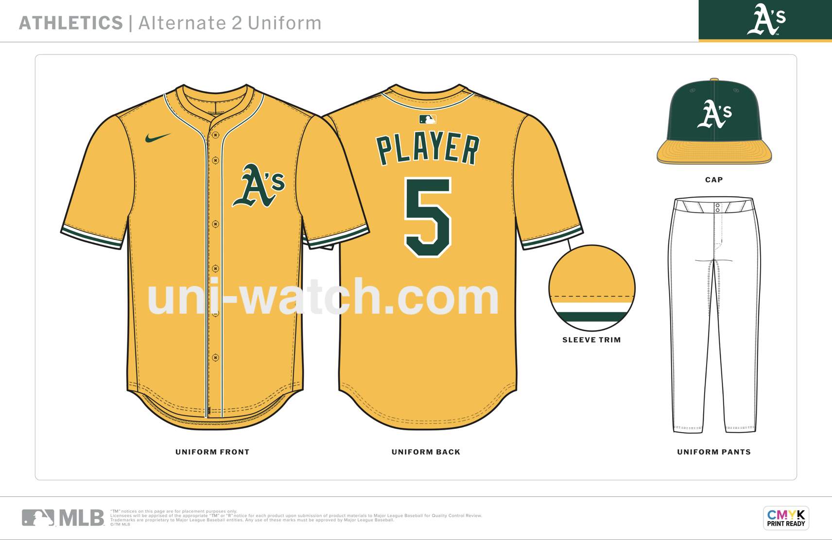 Power Ranking All 30 MLB Jerseys for 2025 Season