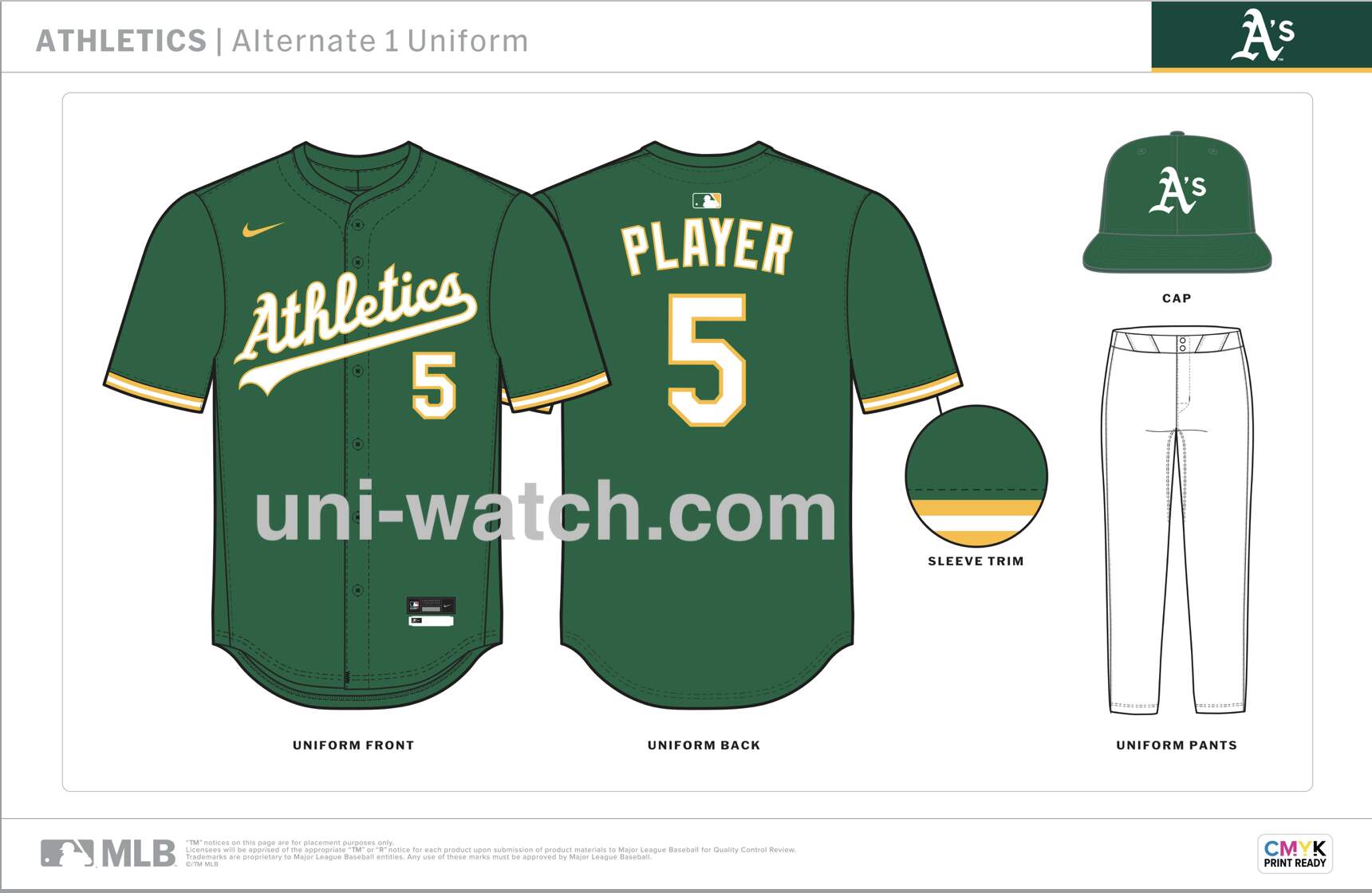 Power Ranking All 30 MLB Jerseys for 2025 Season