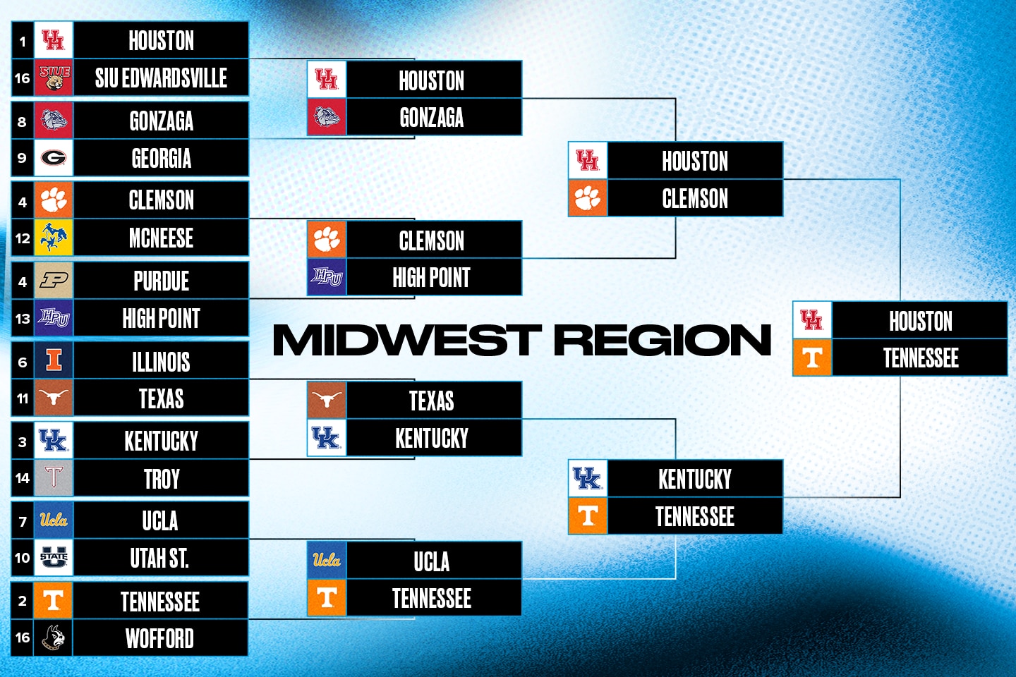 2025 Men's NCAA Bracket Predictions: Best Picks for Every Matchup