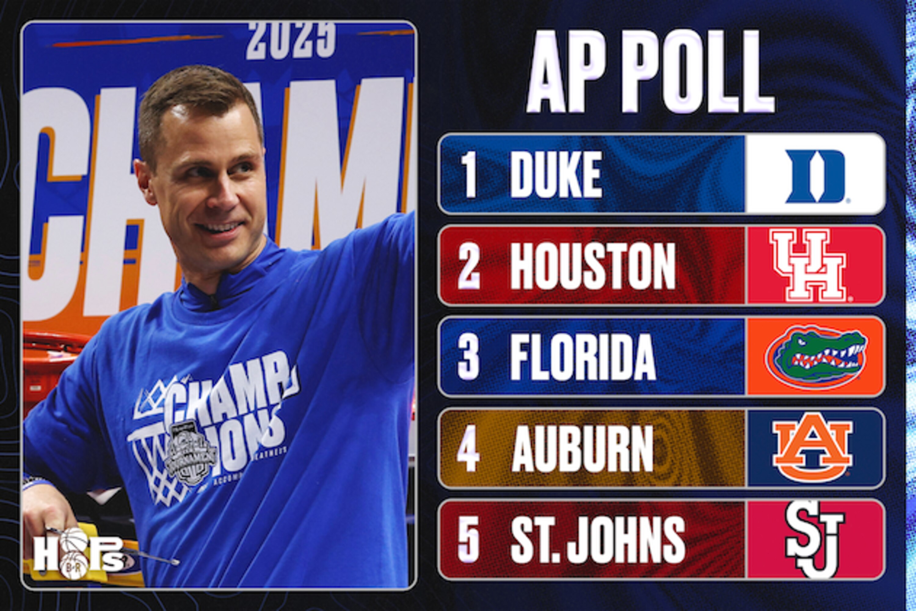 AP College Basketball Poll 2025: Latest Rankings After March Madness ...