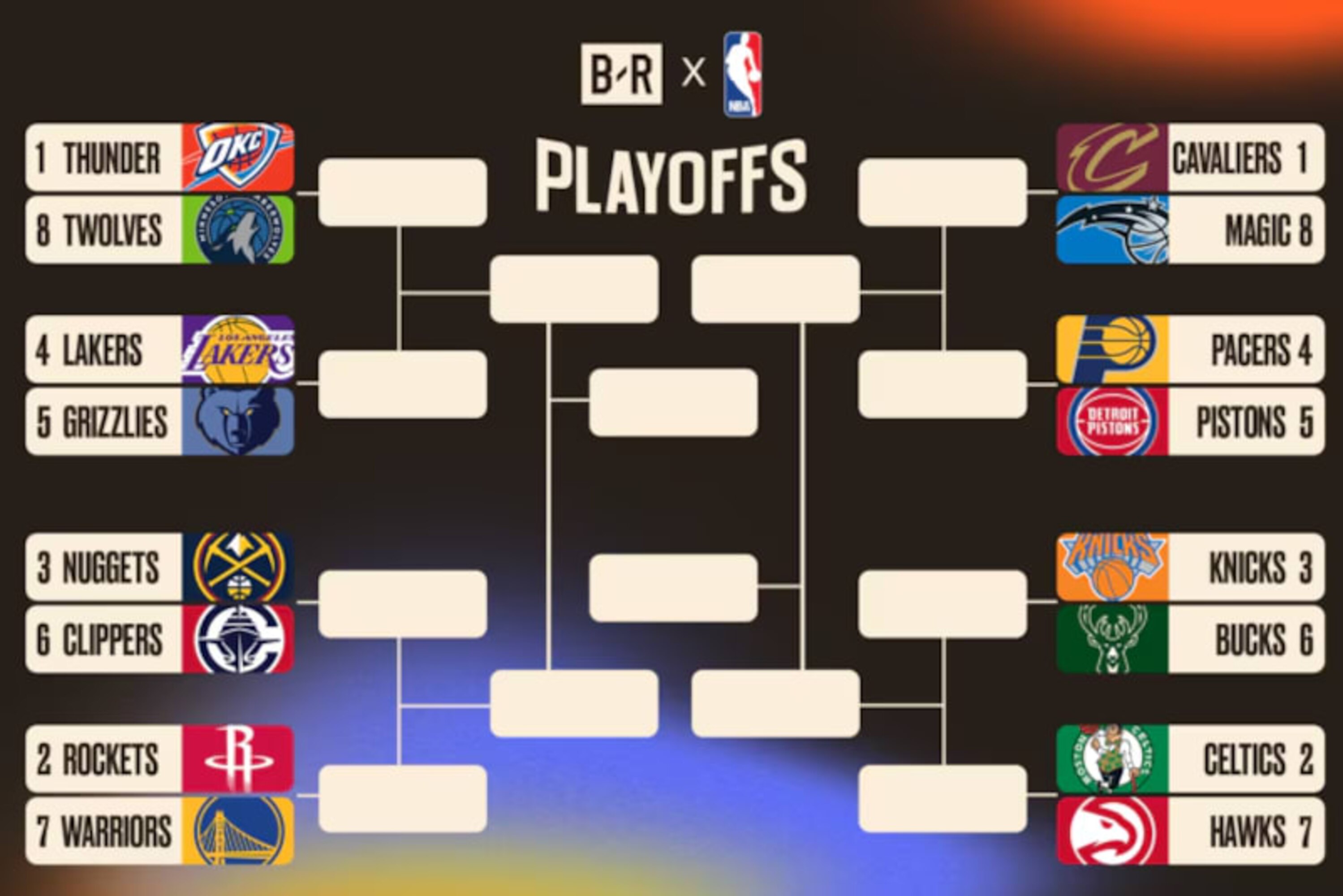 Reviewing 2025 NBA Playoff Picture and Latest Bracket Scenarios for ...