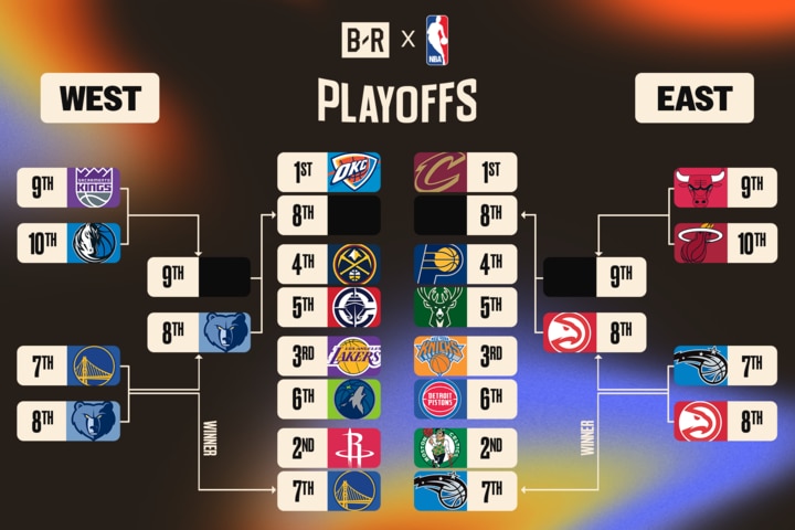 NBA Unveils 1st-Round Playoff Schedule, Start Times, TV Info for ...