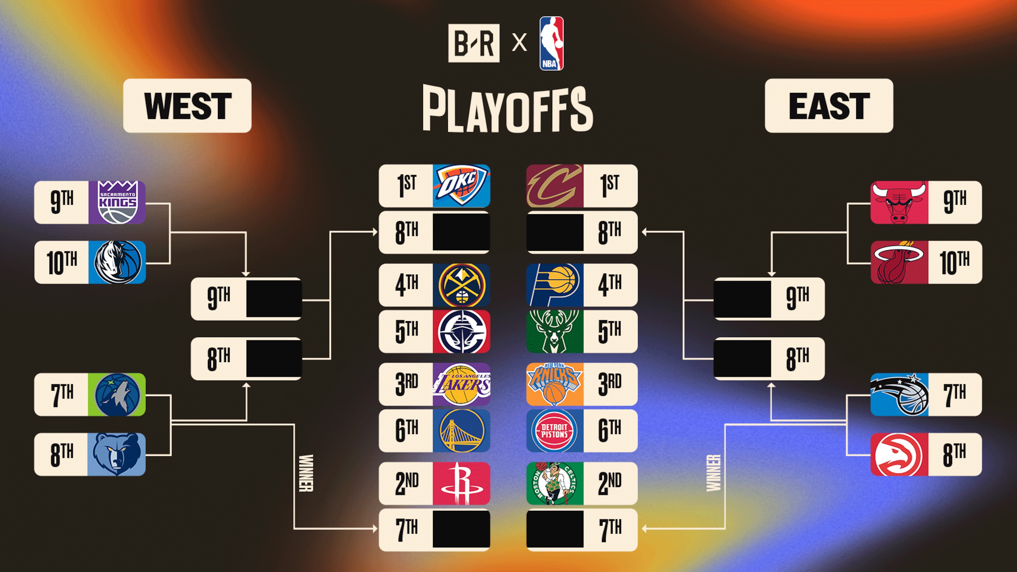 Latest NBA Playoff Picture 2025 Play-In Bracket, Seeding Scenarios for ...