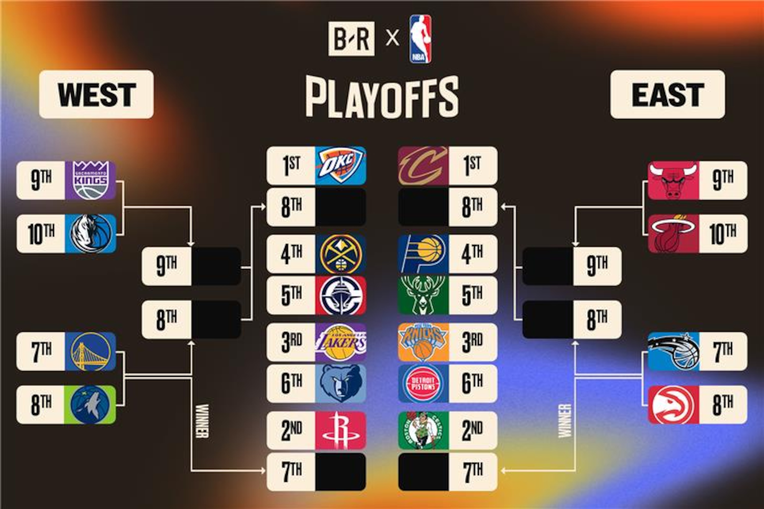 NBA Unveils Seeding Scenarios for 2025 Playoff Bracket Entering April ...