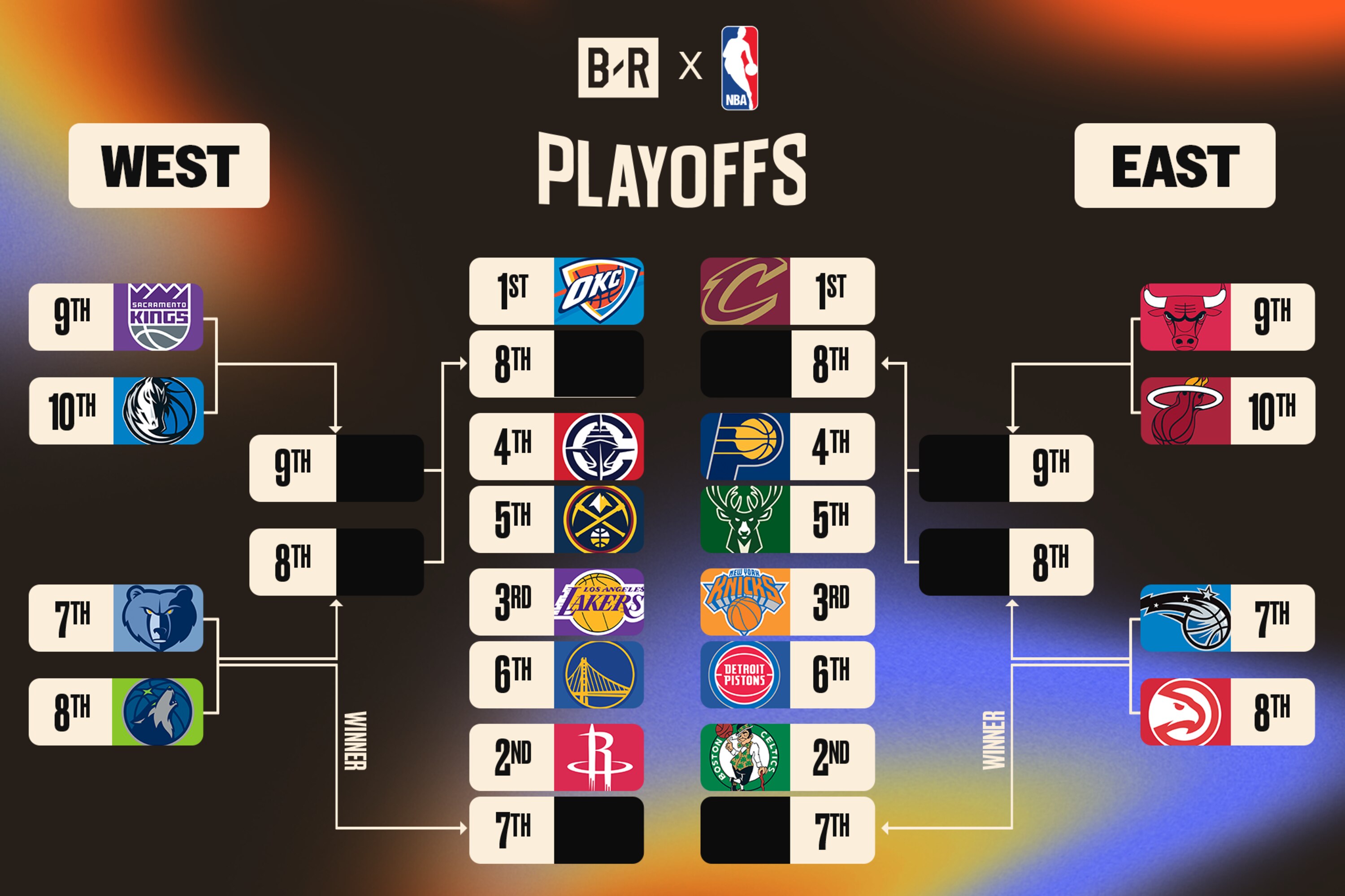 2025 NBA Playoff Picture, Bracket-Clinching Scenarios for Lakers, More ...