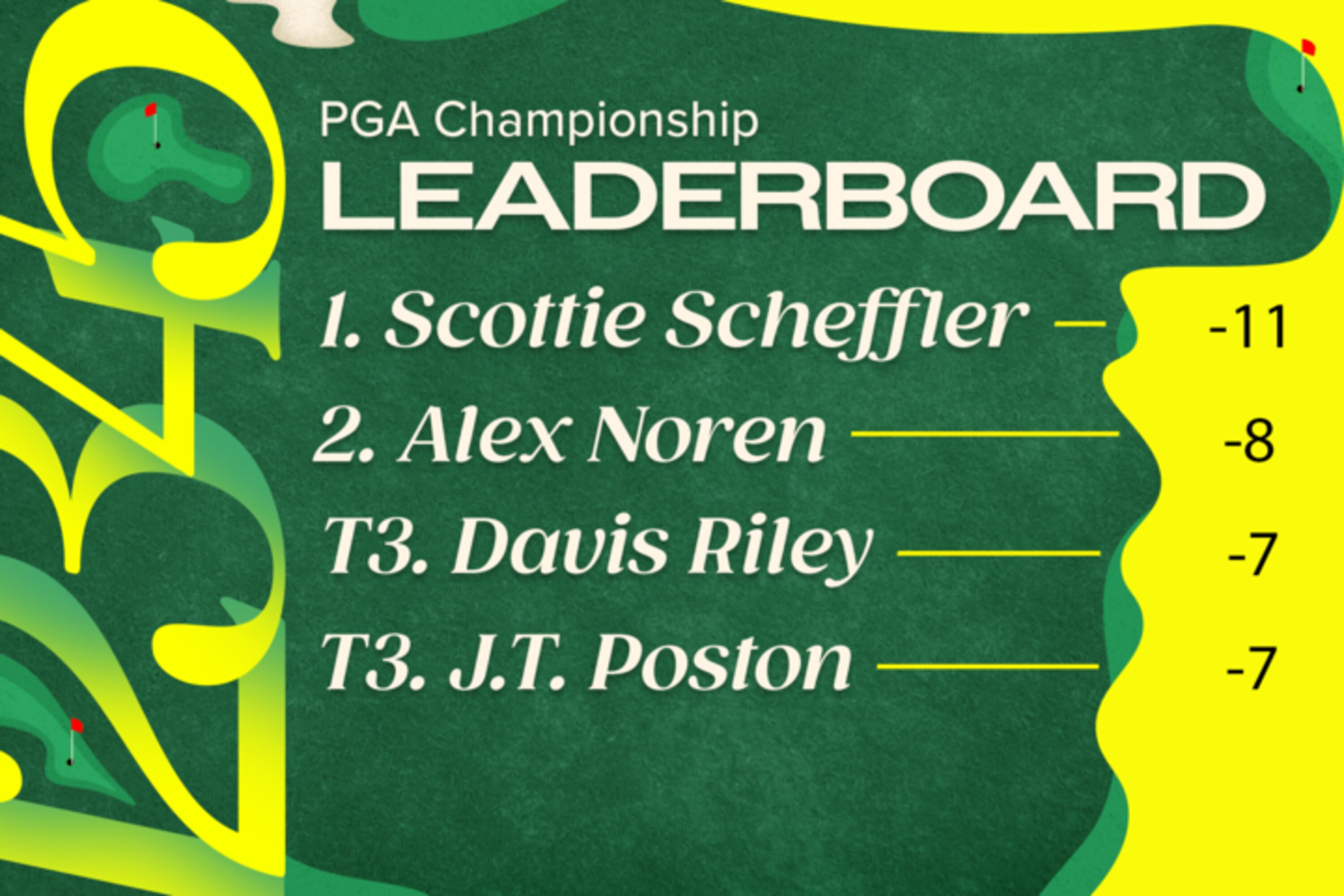 PGA Championship Leaderboard 2025 Review of Top Scorecards and Player ...