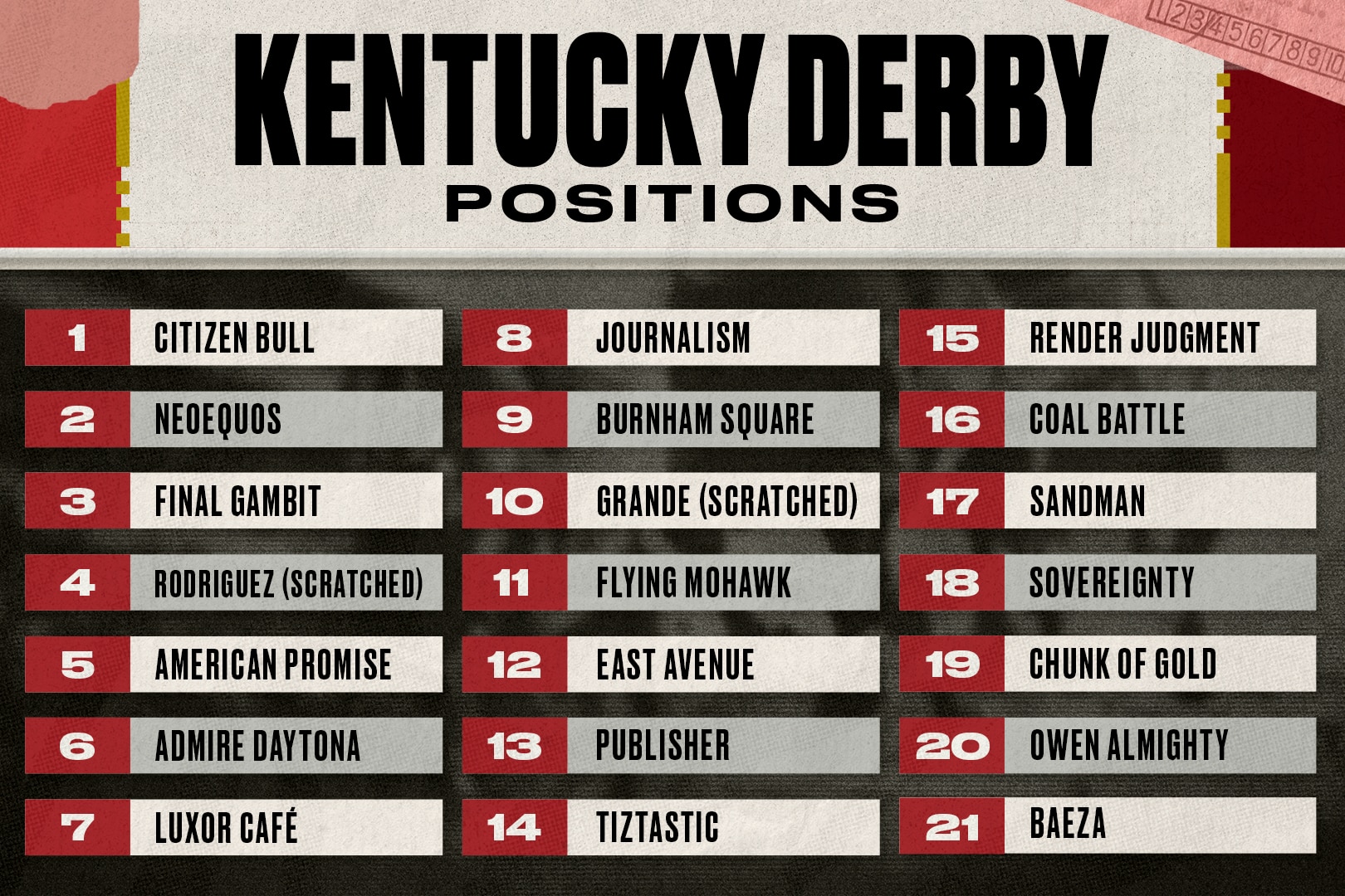 Kentucky Derby 2025 Odds, Post Positions Info and Vegas Lines for All ...