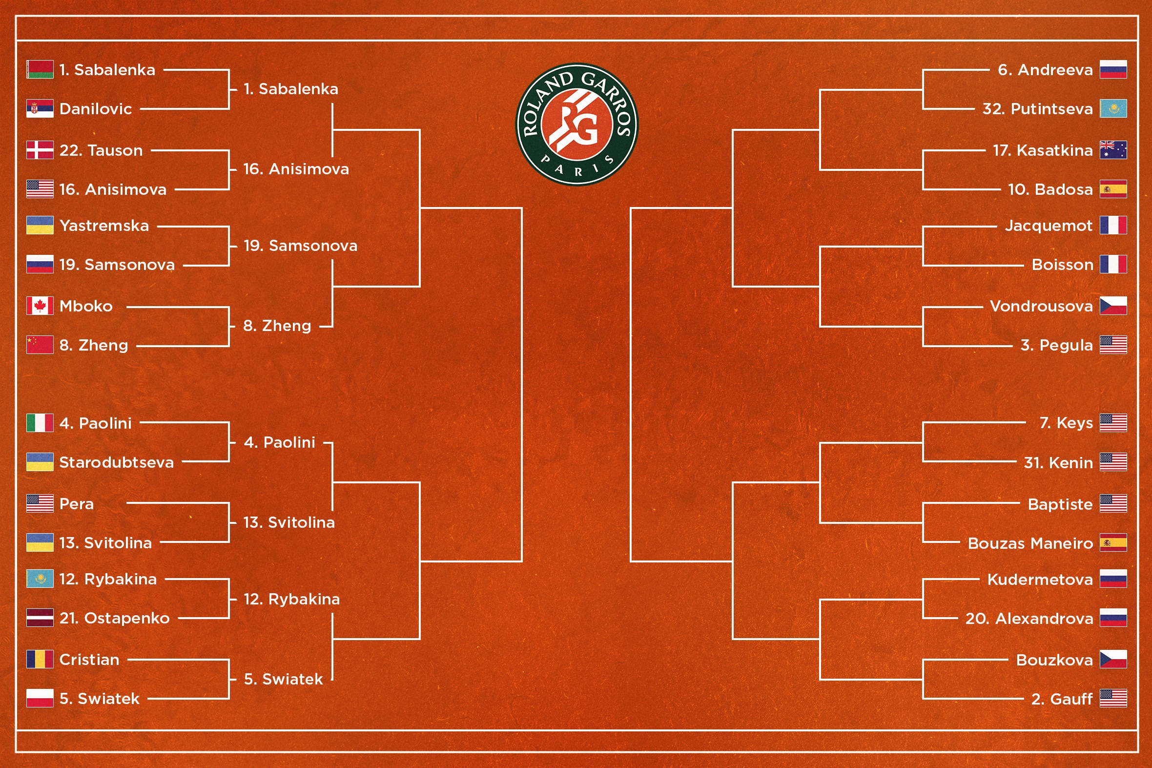 French Open 2025 Saturday Schedule and Predictions for Roland-Garros Bracket