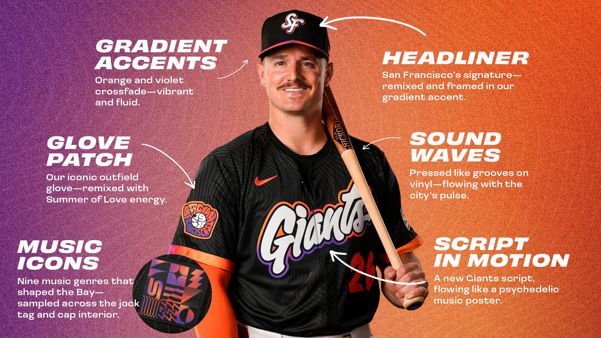MLB City Connect Jersey Power Rankings for Every New Edition in 2025