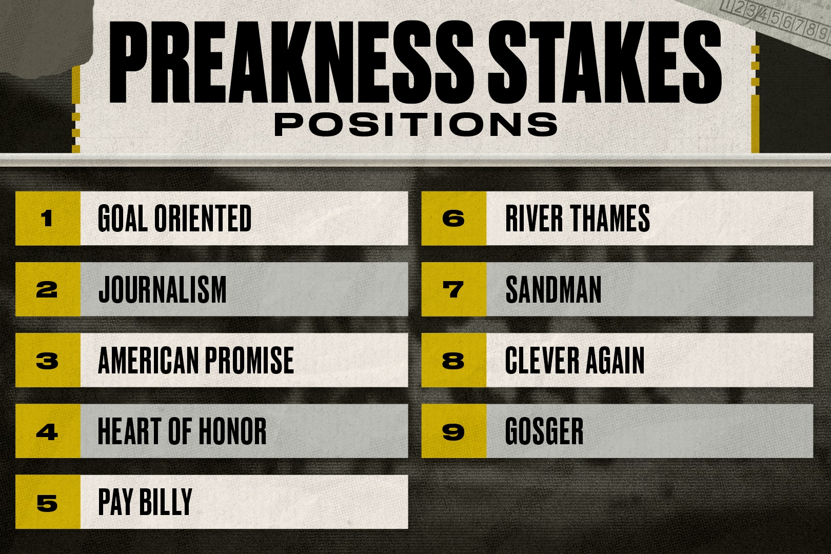 Preakness 2025 Post Positions and Complete Listing for Every Horse