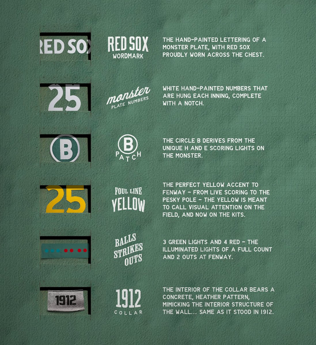 MLB City Connect Jersey Power Rankings for Every New Edition in 2025