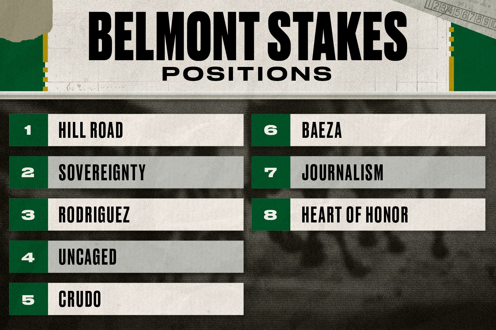 Belmont Stakes Odds 2025: Final Predictions on Latest Vegas Betting Lines