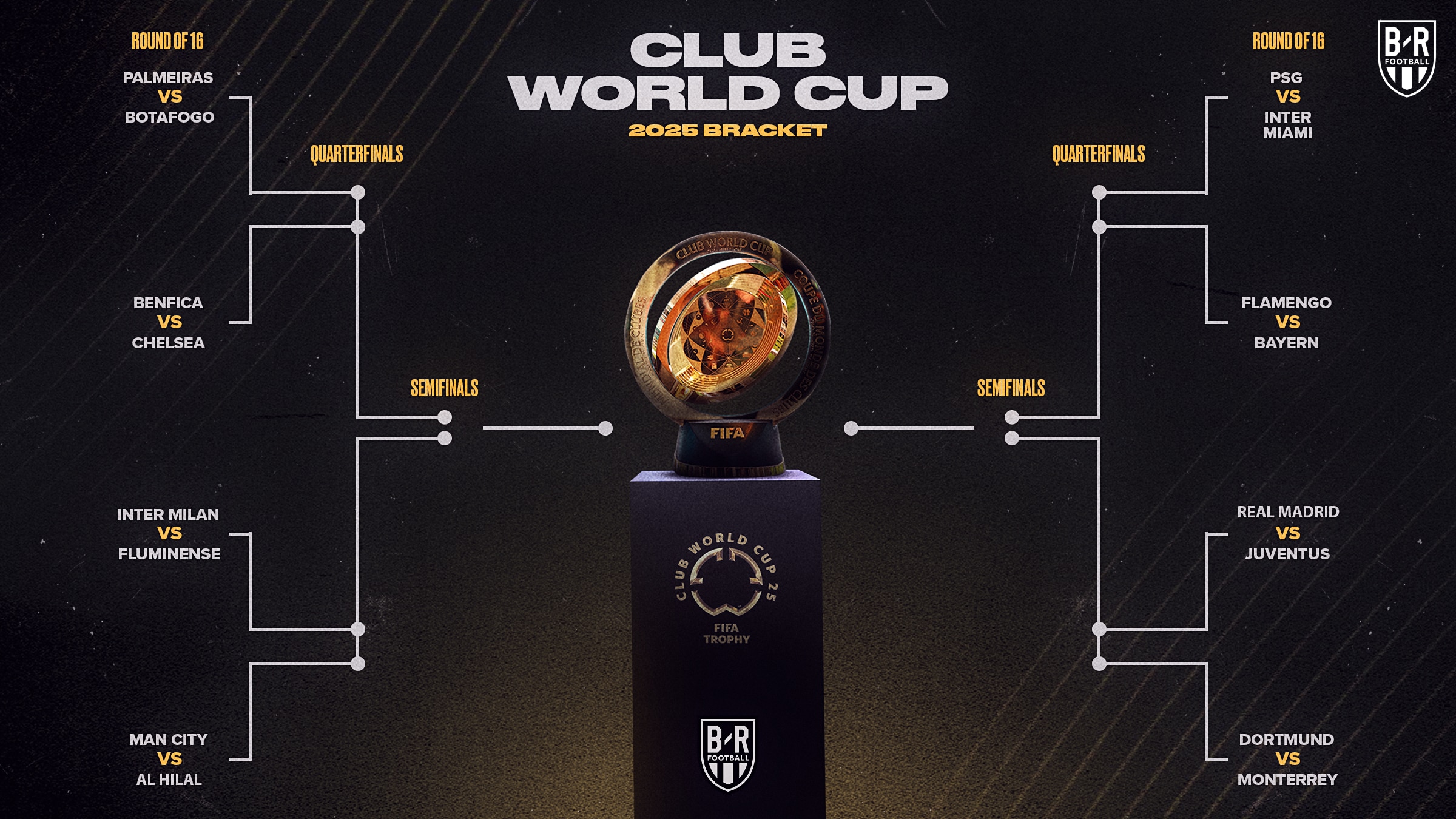 FIFA Club World Cup 2025 Bracket, Schedule, Odds, Format and KO Predictions