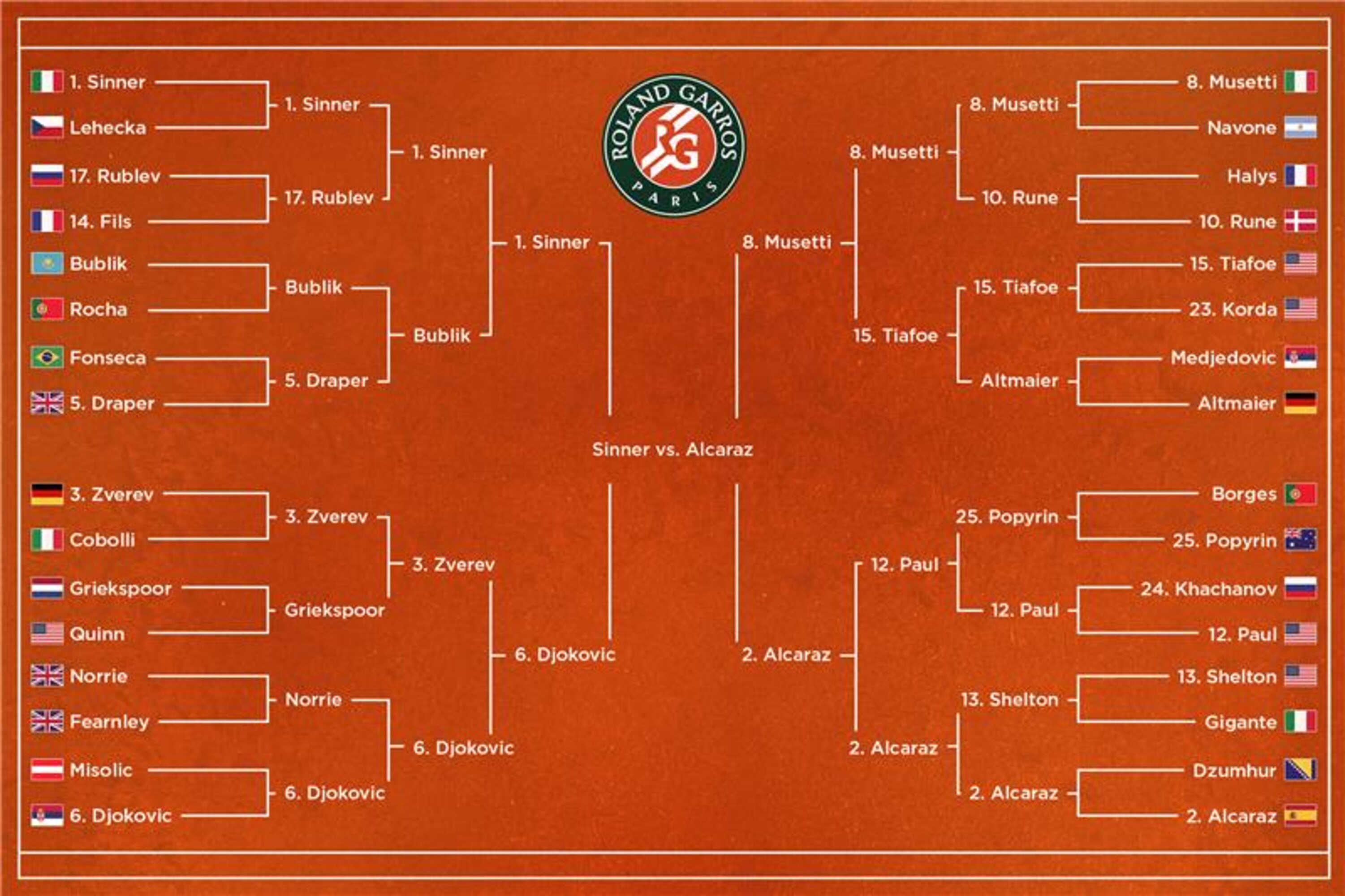 Carlos Alcaraz Beats Lorenzo Musetti in French Open Semifinal Bracket ...