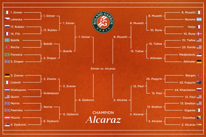 The 15 Greatest French Open Champions of the Open Era