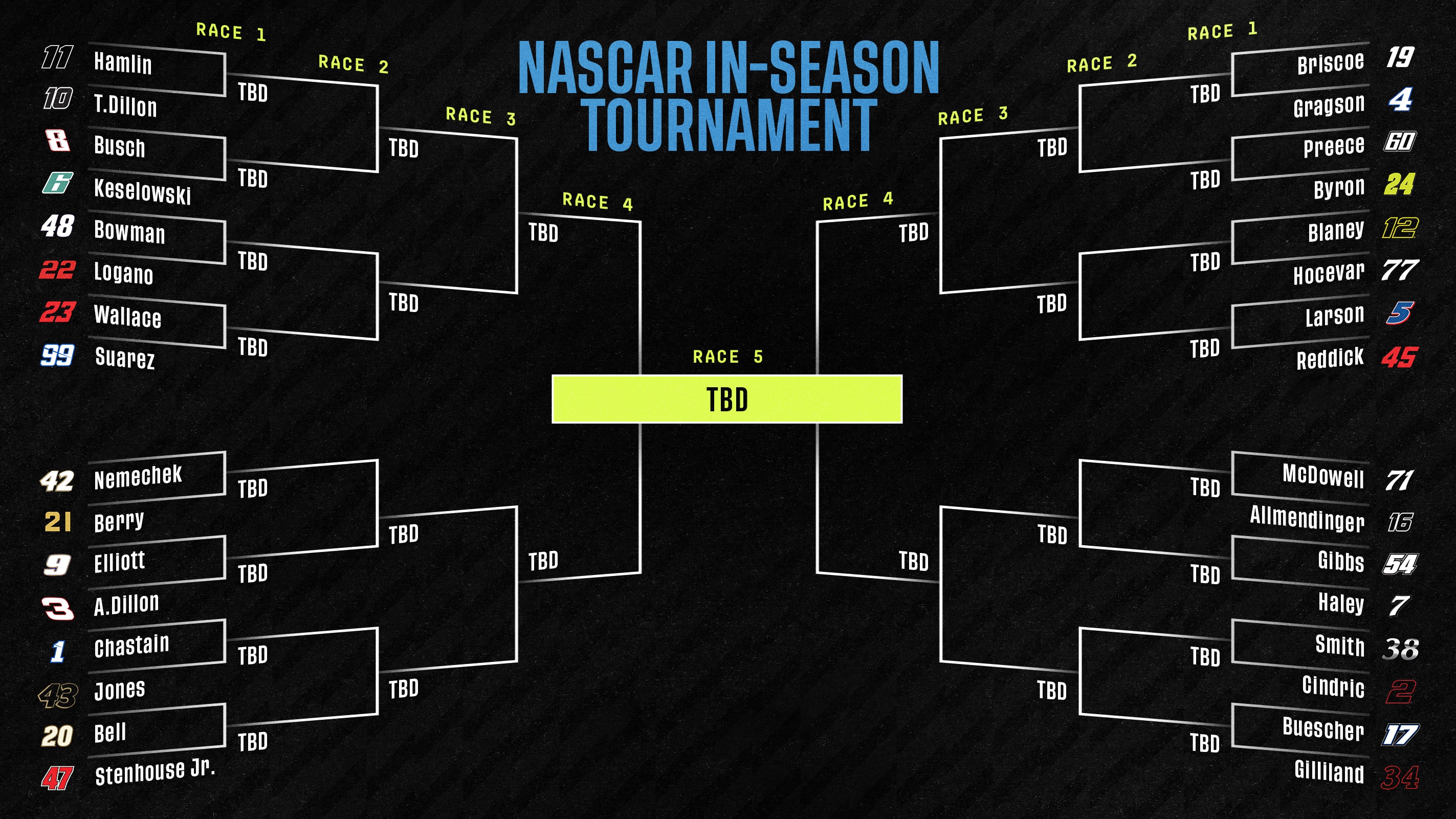 Daytona 500 2015: Complete Schedule, TV Info for NASCAR Opener