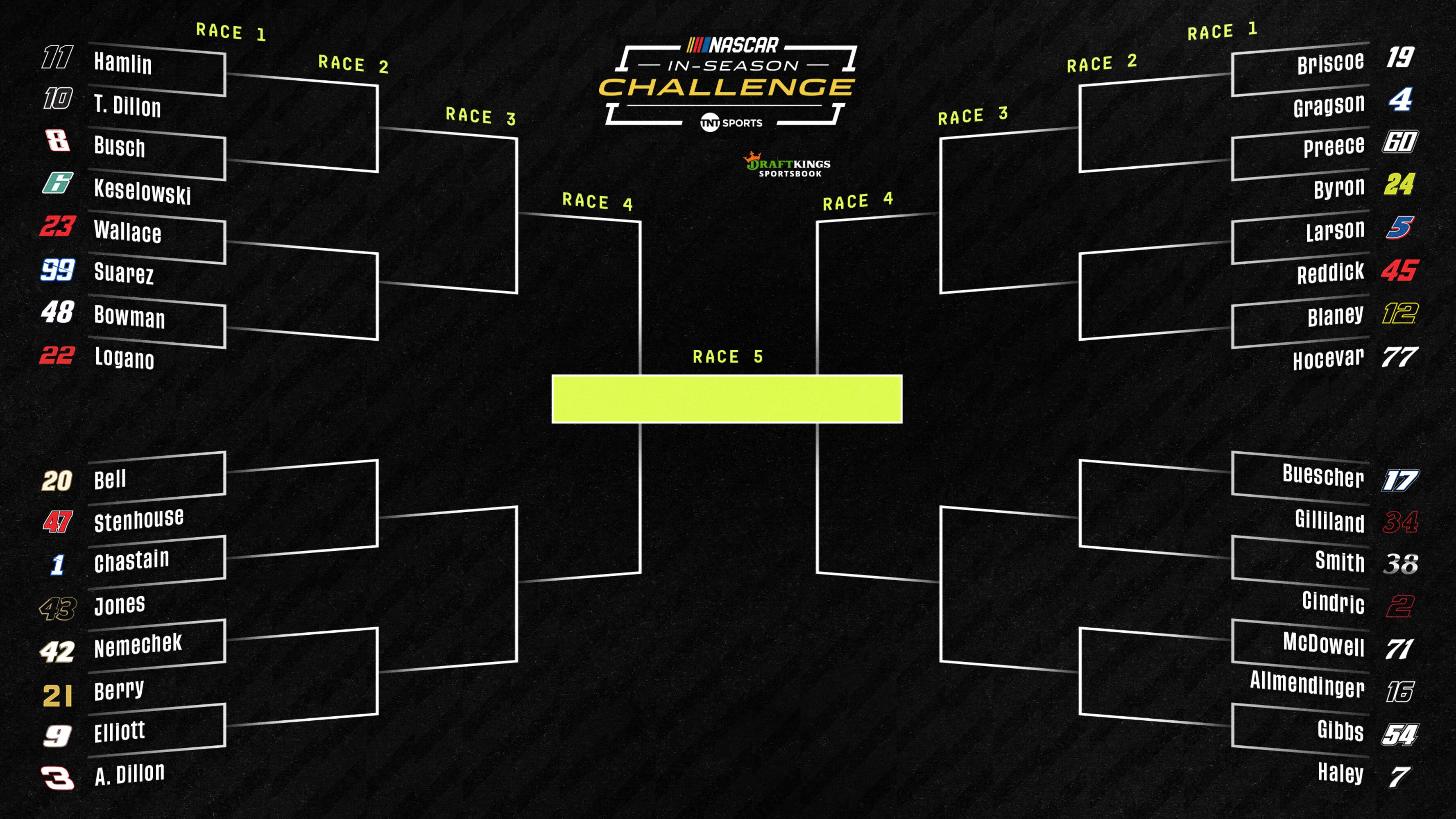 NASCAR In-Season Tournament 2025 Bracket Picks, Rules, Format, Schedule ...