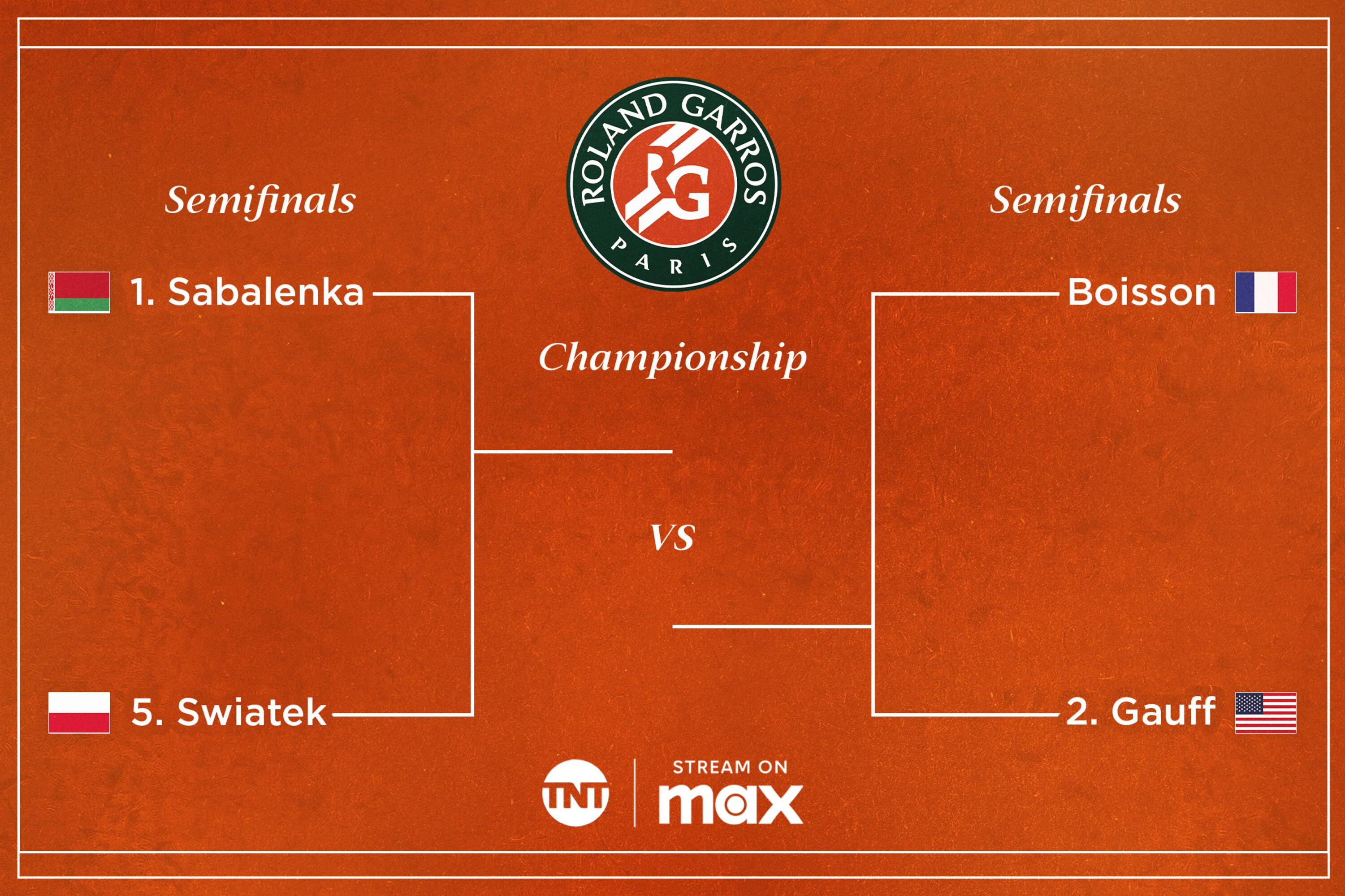 French Open 2025 Women's Semifinal Preview and Predictions for Roland-Garros Bracket