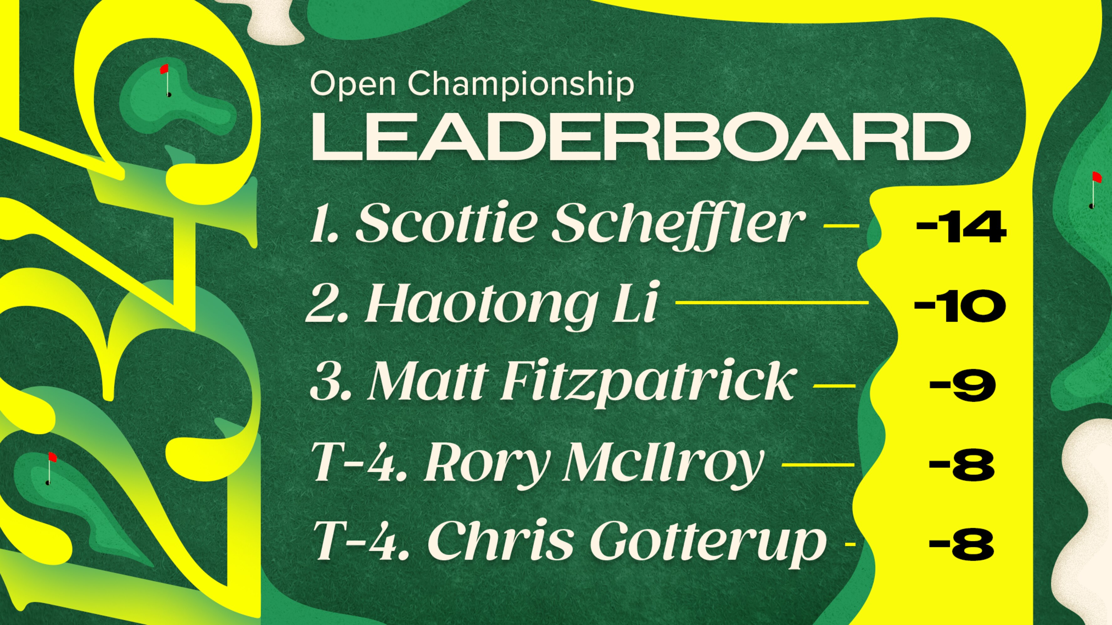 British Open Leaderboard 2025 Review of Top Scorecards and Player Stats ...