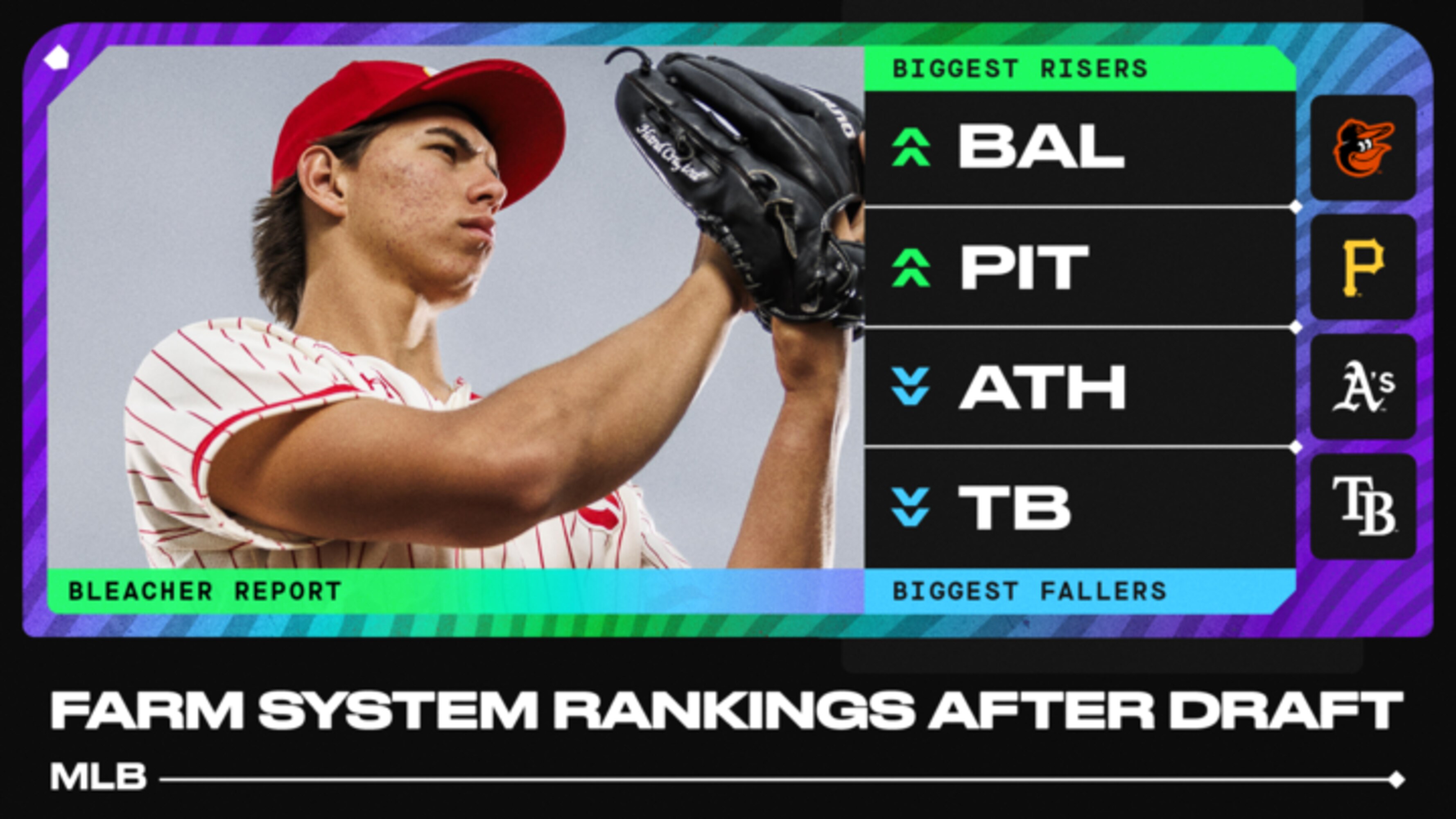 Updated MLB Farm System Rankings Post 2025 MLB Draft