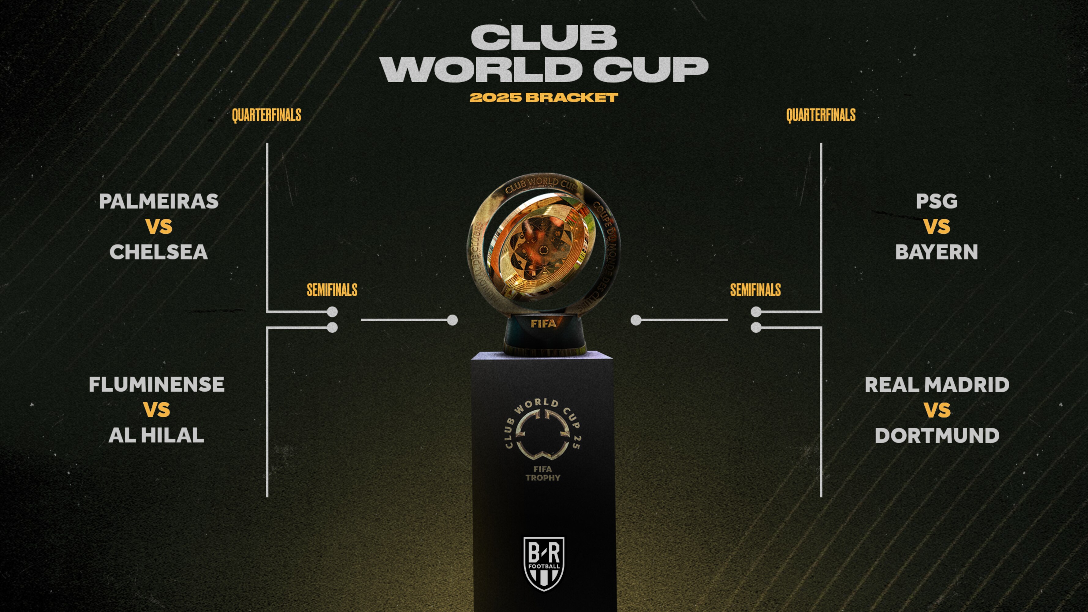 FIFA Club World Cup Bracket 2025 Odds and Predictions Before Semi-Final ...