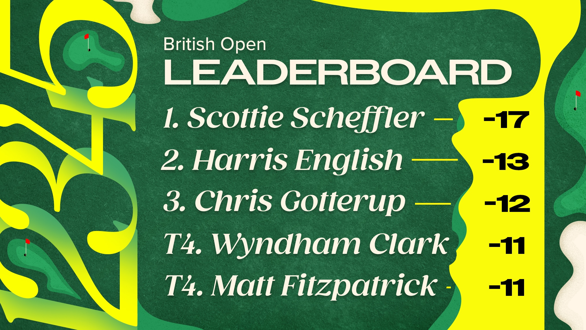Senior British Open 2024: Final Leaderboard Scores, Prize Money Payouts ...
