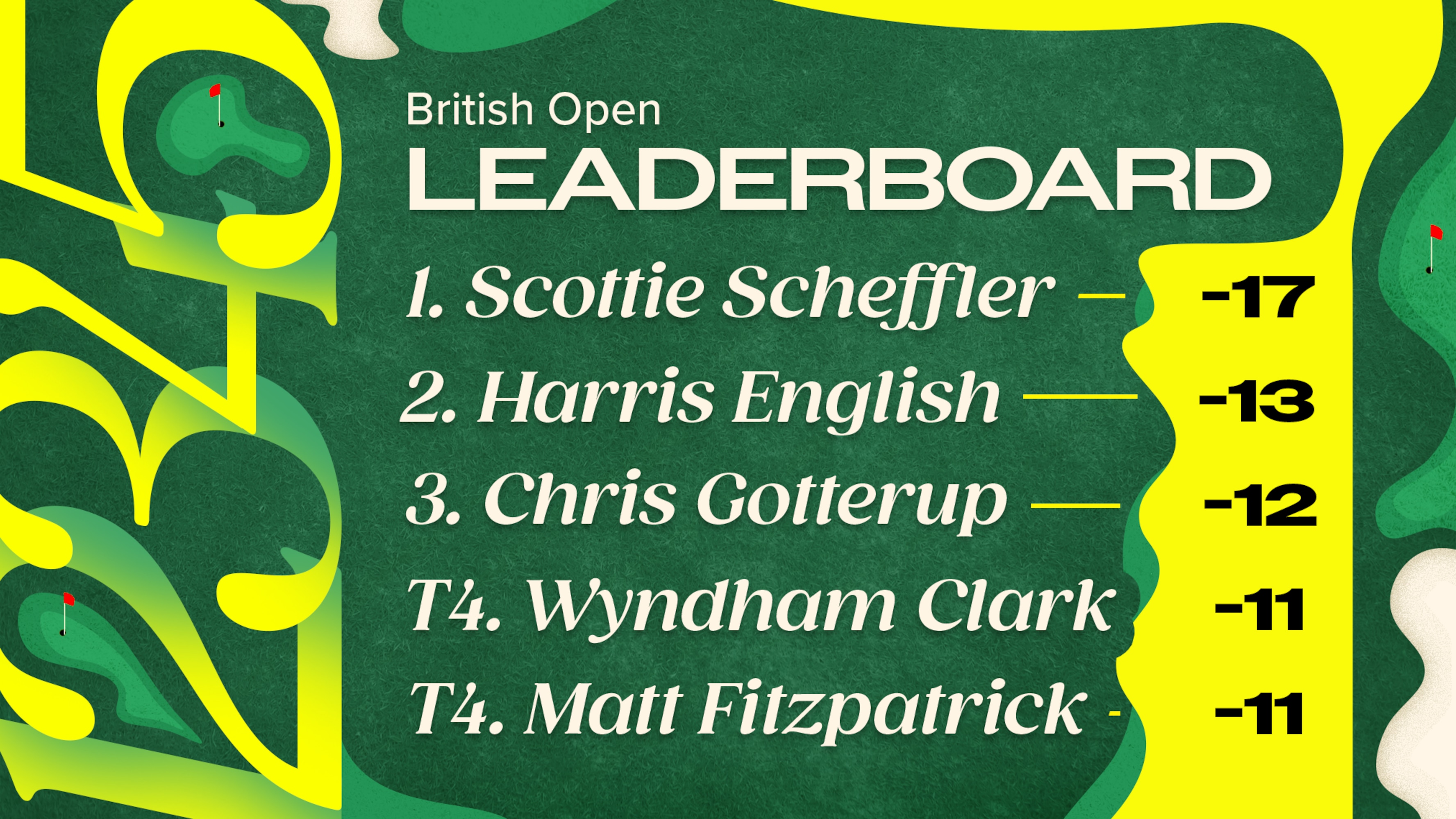 British Open Golf Leaderboard 2025, FedEx Points and Prize Money for ...