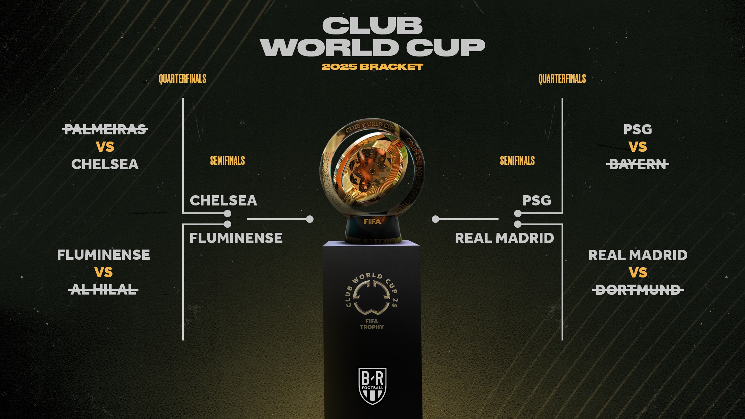 FIFA Club World Cup Bracket 2025 Odds and Predictions Before Semi-Final ...