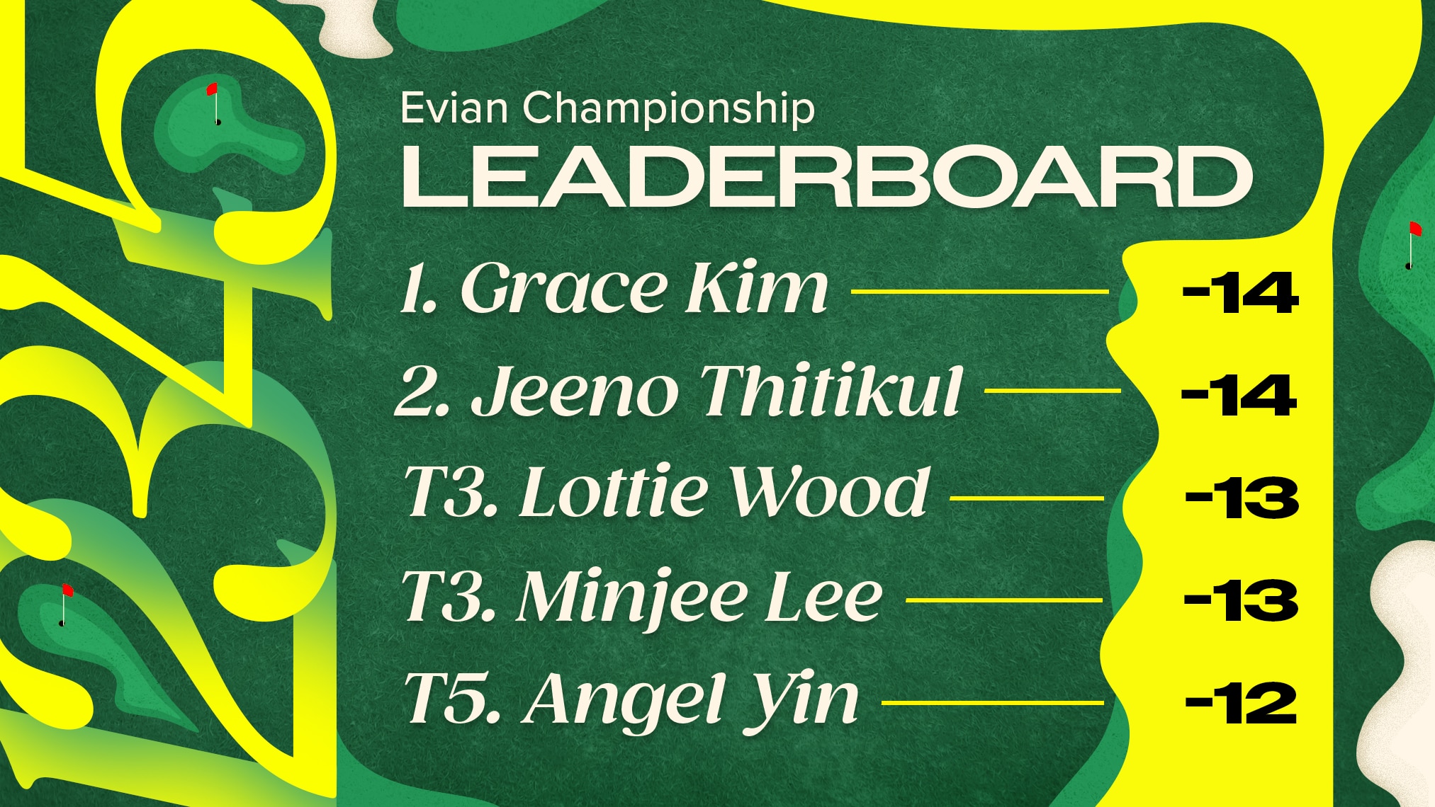 Grace Kim Wins Evian Championship 2025, Final LPGA Leaderboard Scores ...