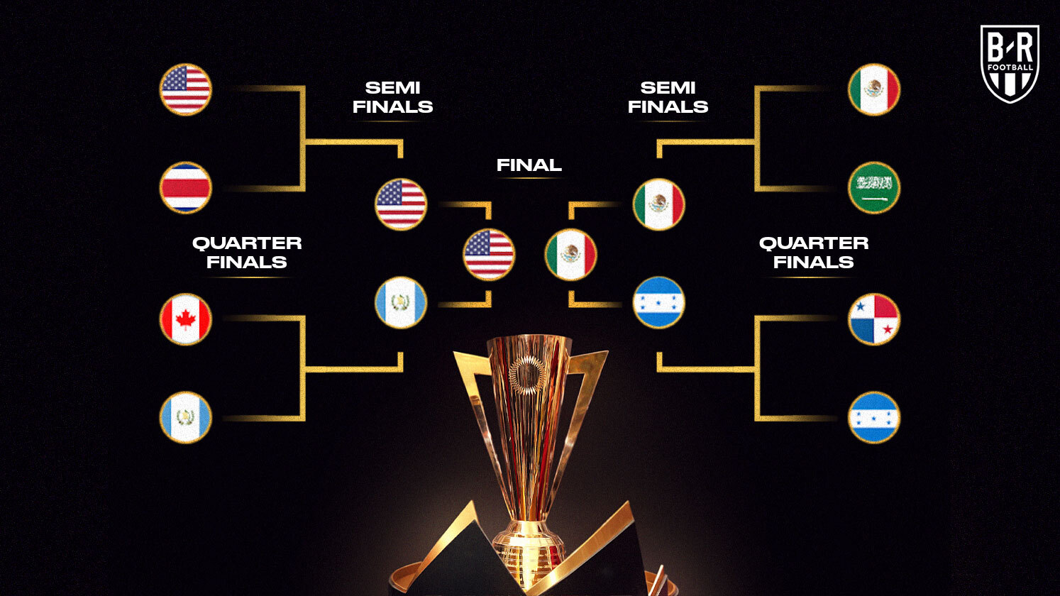 Gold Cup Bracket 2025 Odds, Predictions for USMNT vs. Mexico Final