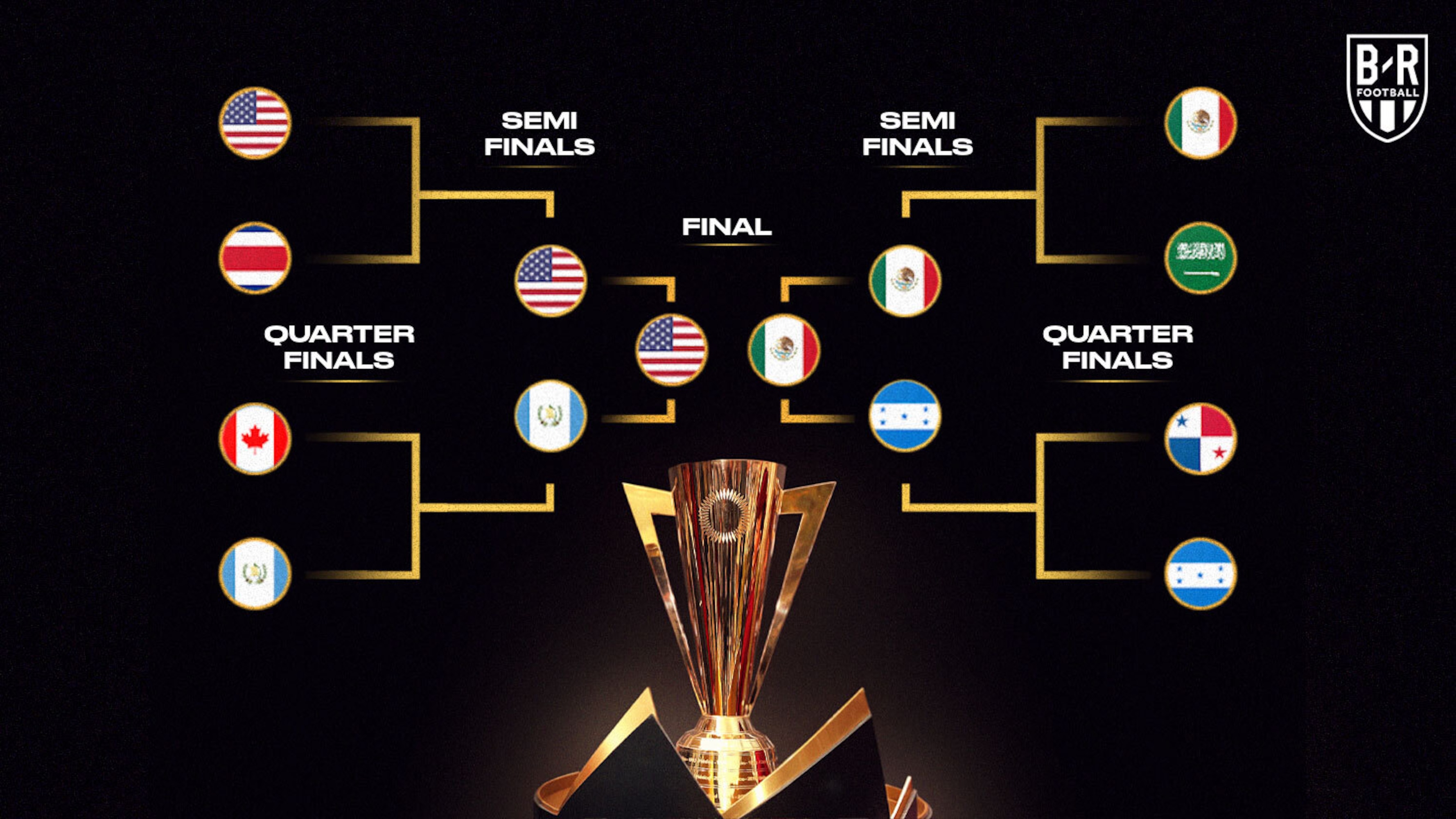Gold Cup Bracket 2025 Odds, Predictions for USMNT vs. Mexico Final