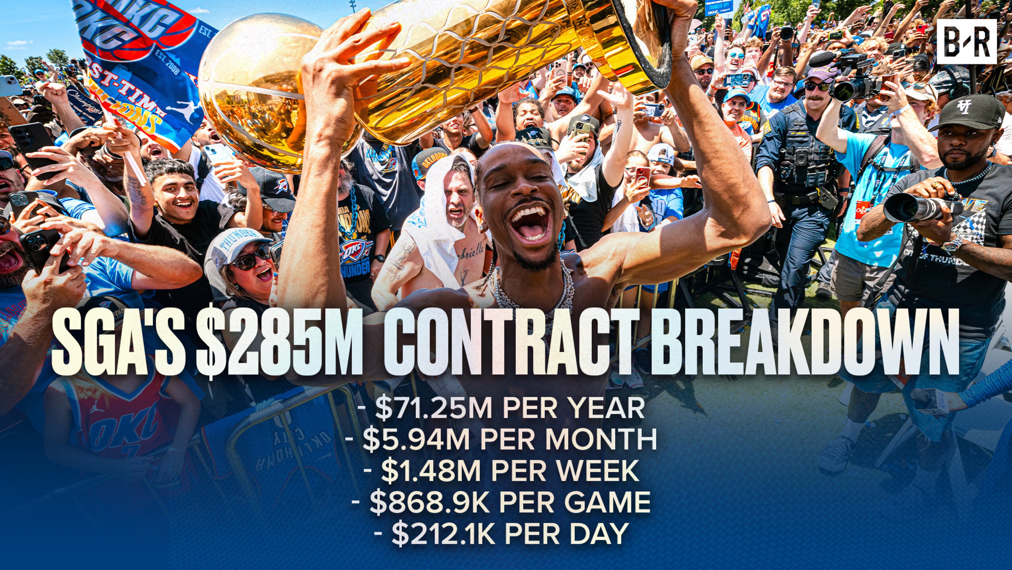 SGA, Thunder Reportedly Agree to $285M Contract Extension, Richest in ...