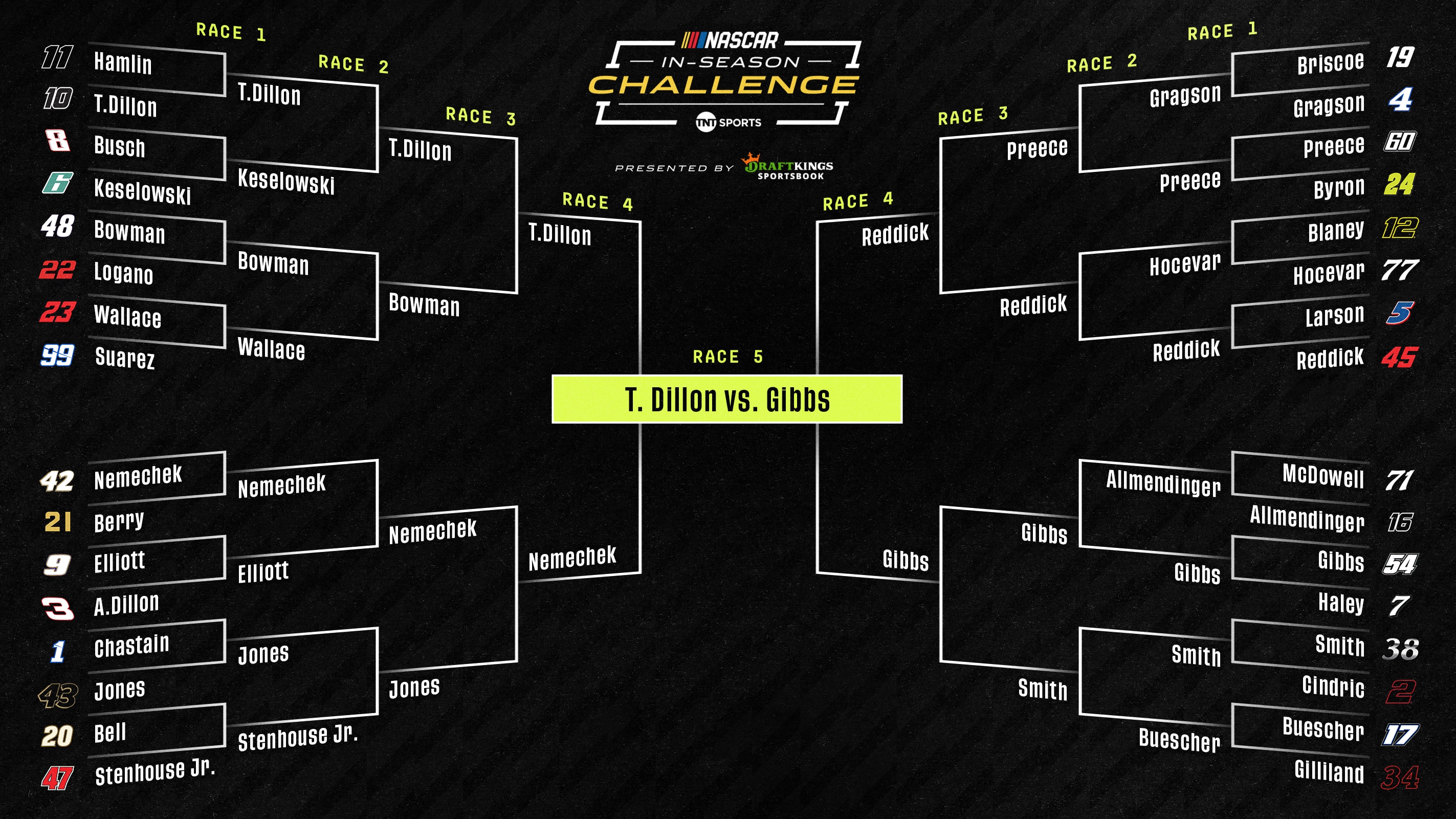 NASCAR In-Season Tournament Bracket 2025 Updated Point Standings After ...