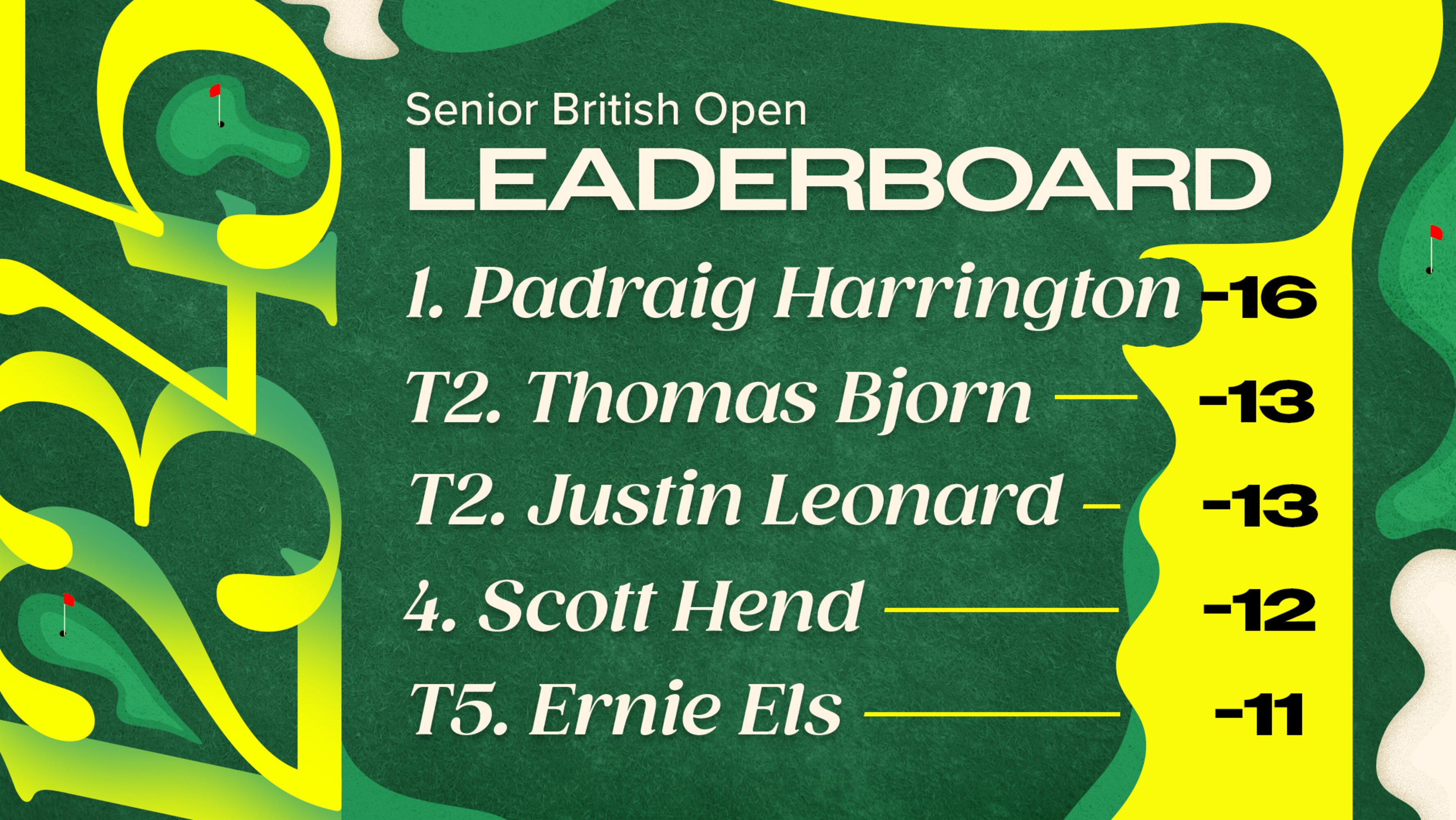 Senior British Open 2025 Final Leaderboard Scores, Prize Money Payouts ...