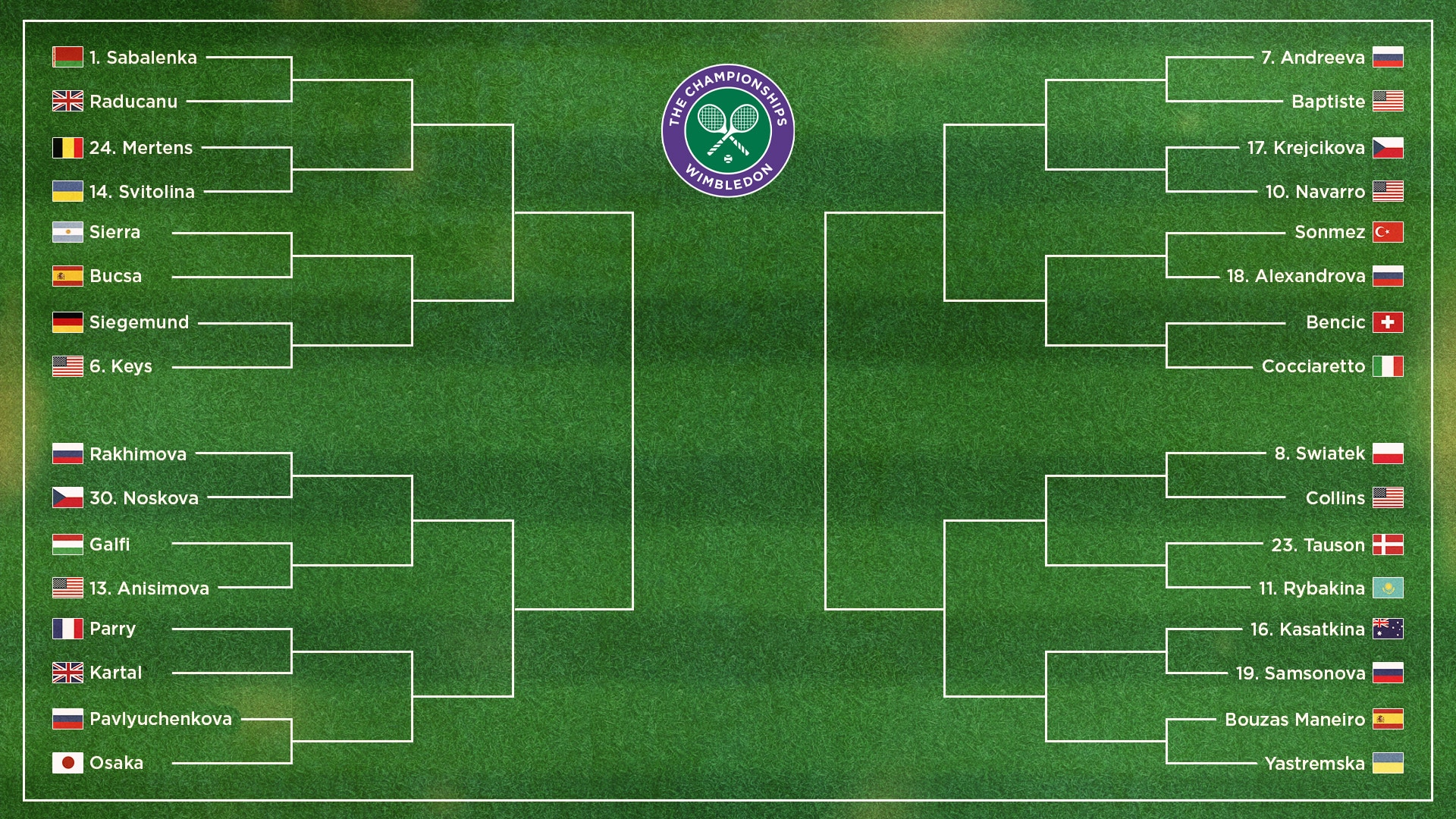 Coco Gauff Beats Lois Boisson in French Open Semifinal Bracket at Roland-Garros