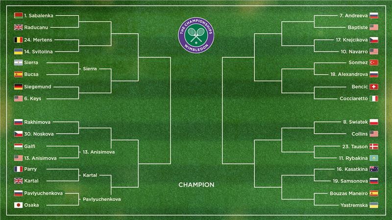 French Open 2025 Women's Final Bracket Prediction and Prize Money at ...