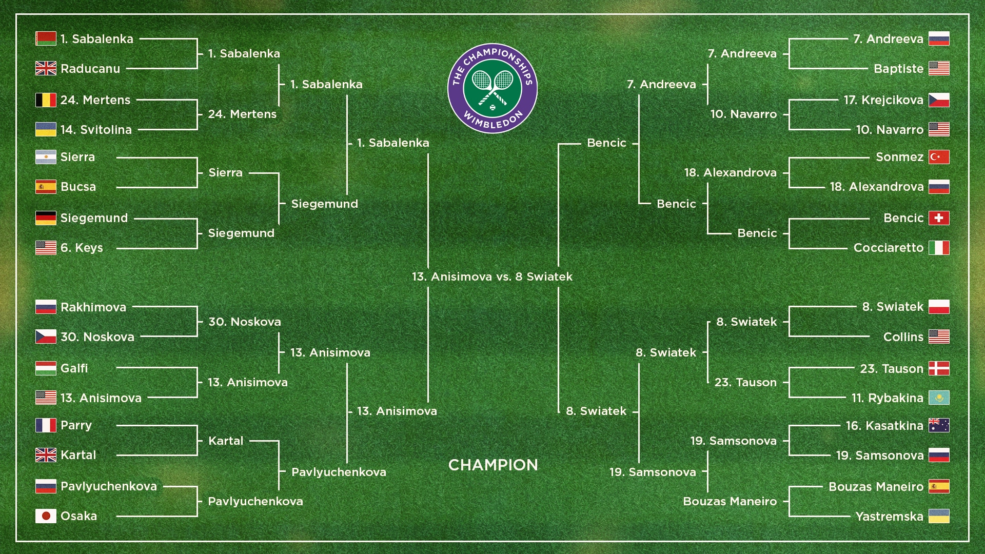 Wimbledon 2025 Women's Final Bracket TV Schedule, Start Time and Live Stream