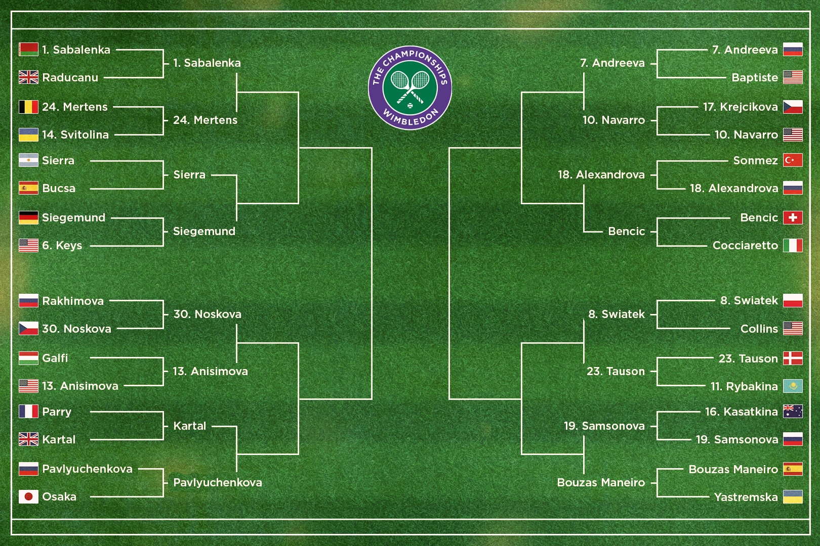 Wimbledon 2025 Results, Winners, Losers and Highlights from Saturday's ...