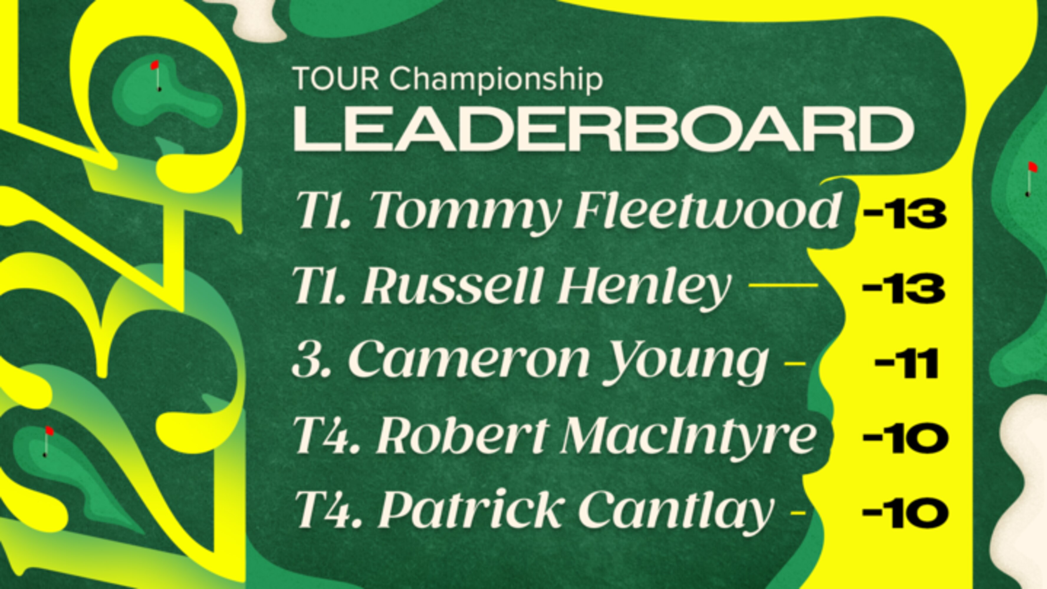 TOUR Championship Leaderboard 2025 Review of Top Scorecards, Player ...