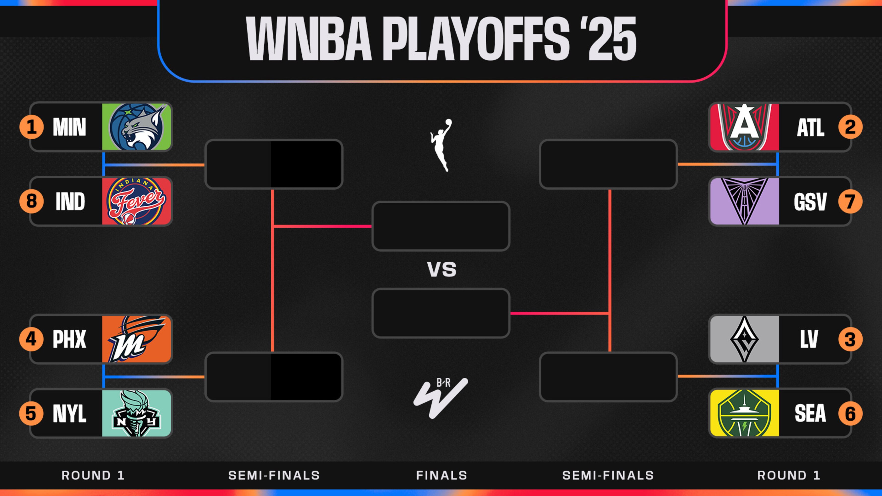 Updated 2025 WNBA Playoff Bracket, Standings After Aces Clinch Playoff Spot