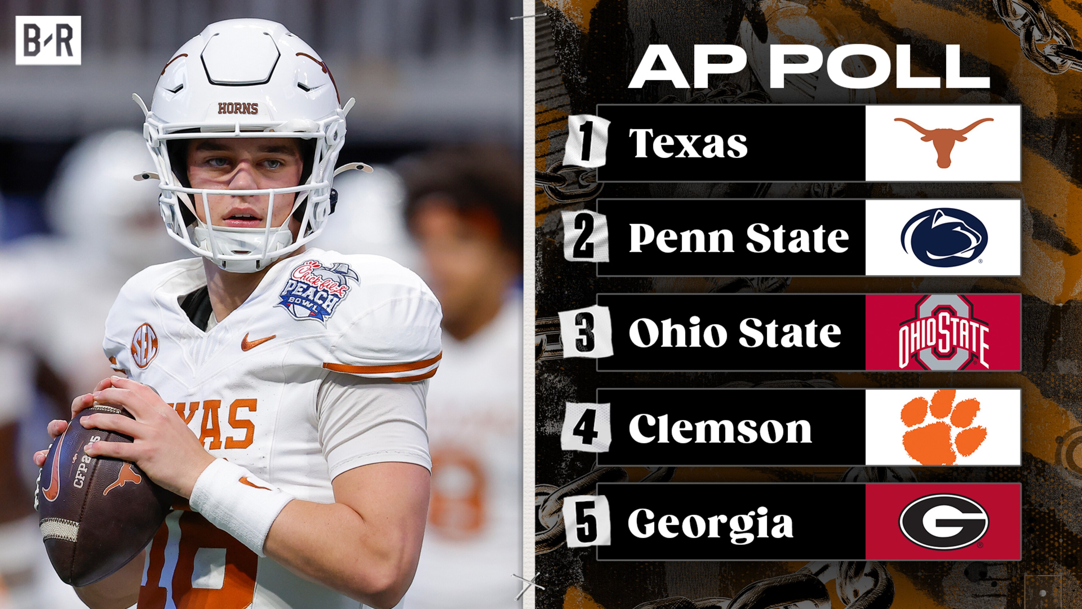 AP Preseason Poll Top 25 Released for 2025 College Football Rankings