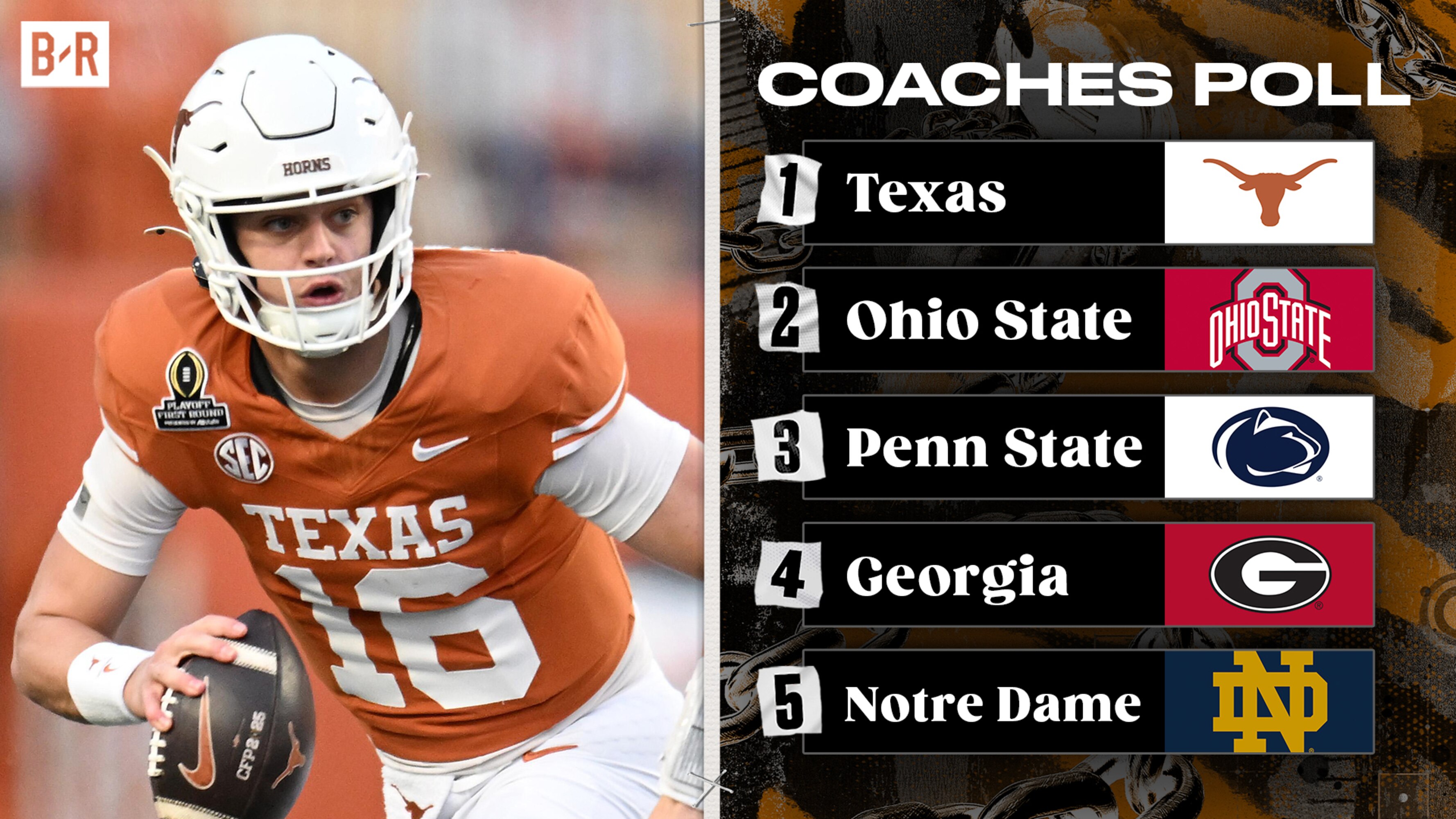 Experts React to Coaches Poll Top 25 for 2025 Preseason NCAA Football ...