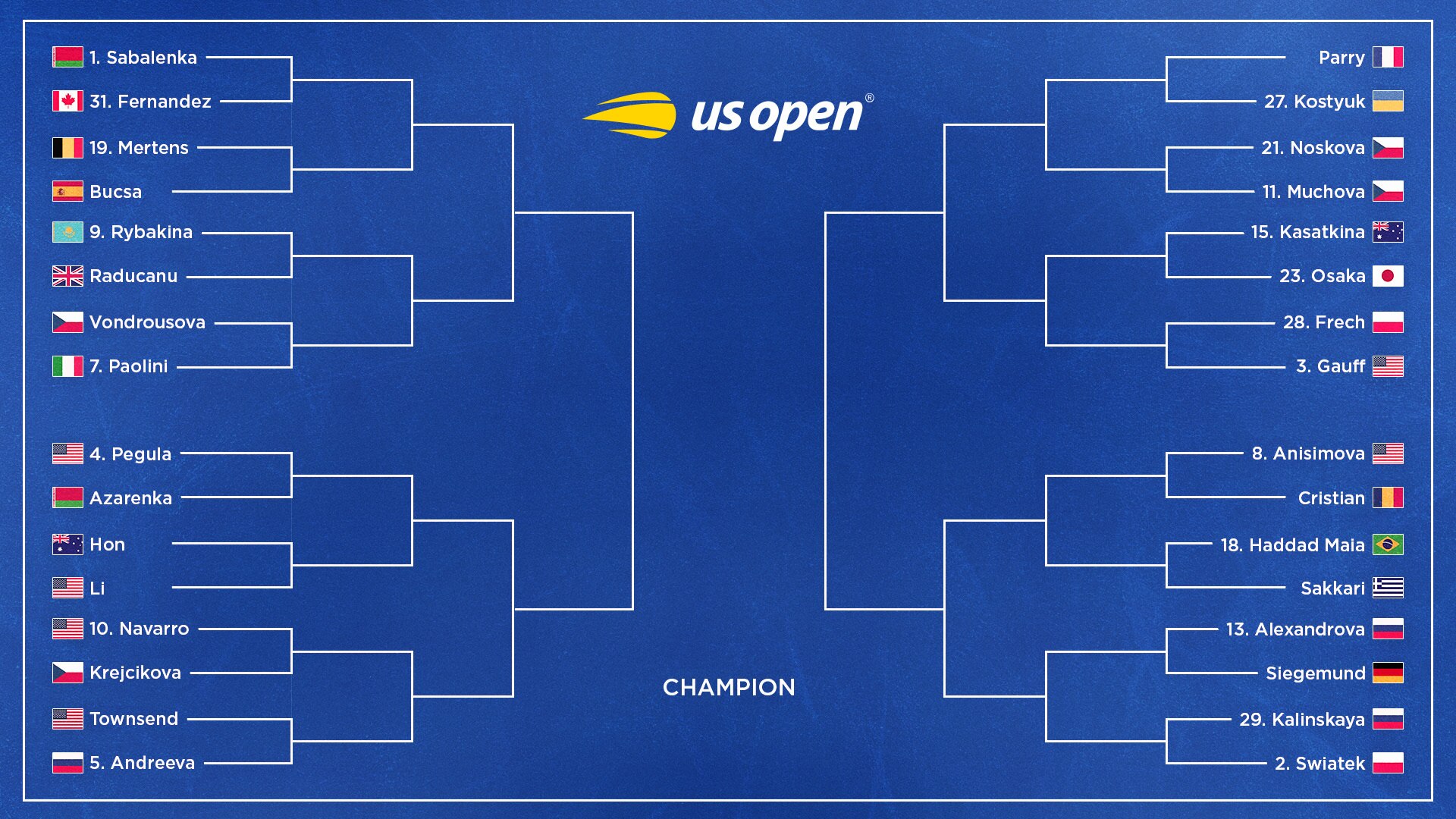 US Open Tennis 2025 Results, Winners, Losers and Highlights from ...
