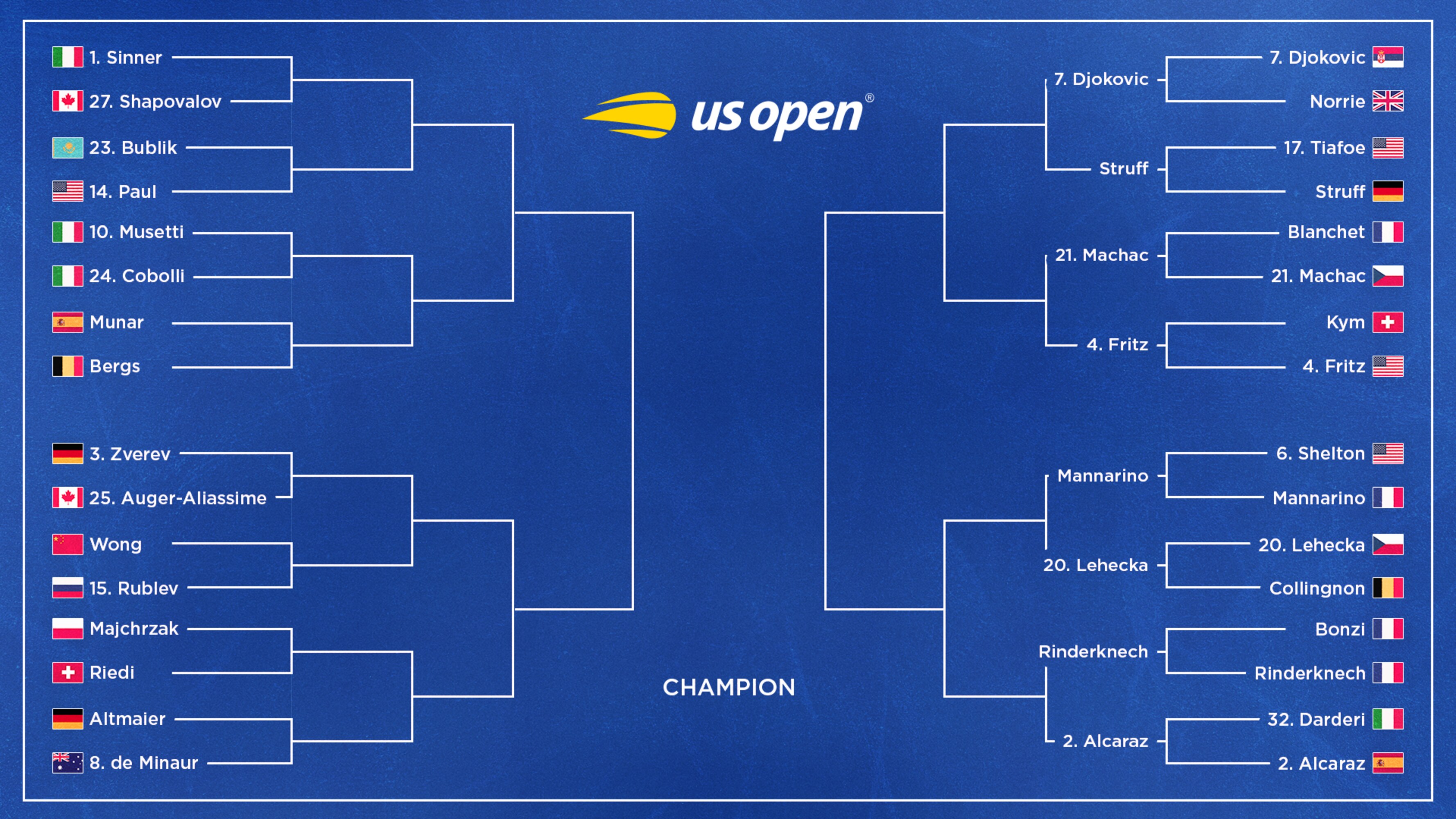 US Open Tennis 2025 Results, Winners, Losers and Highlights from Friday ...