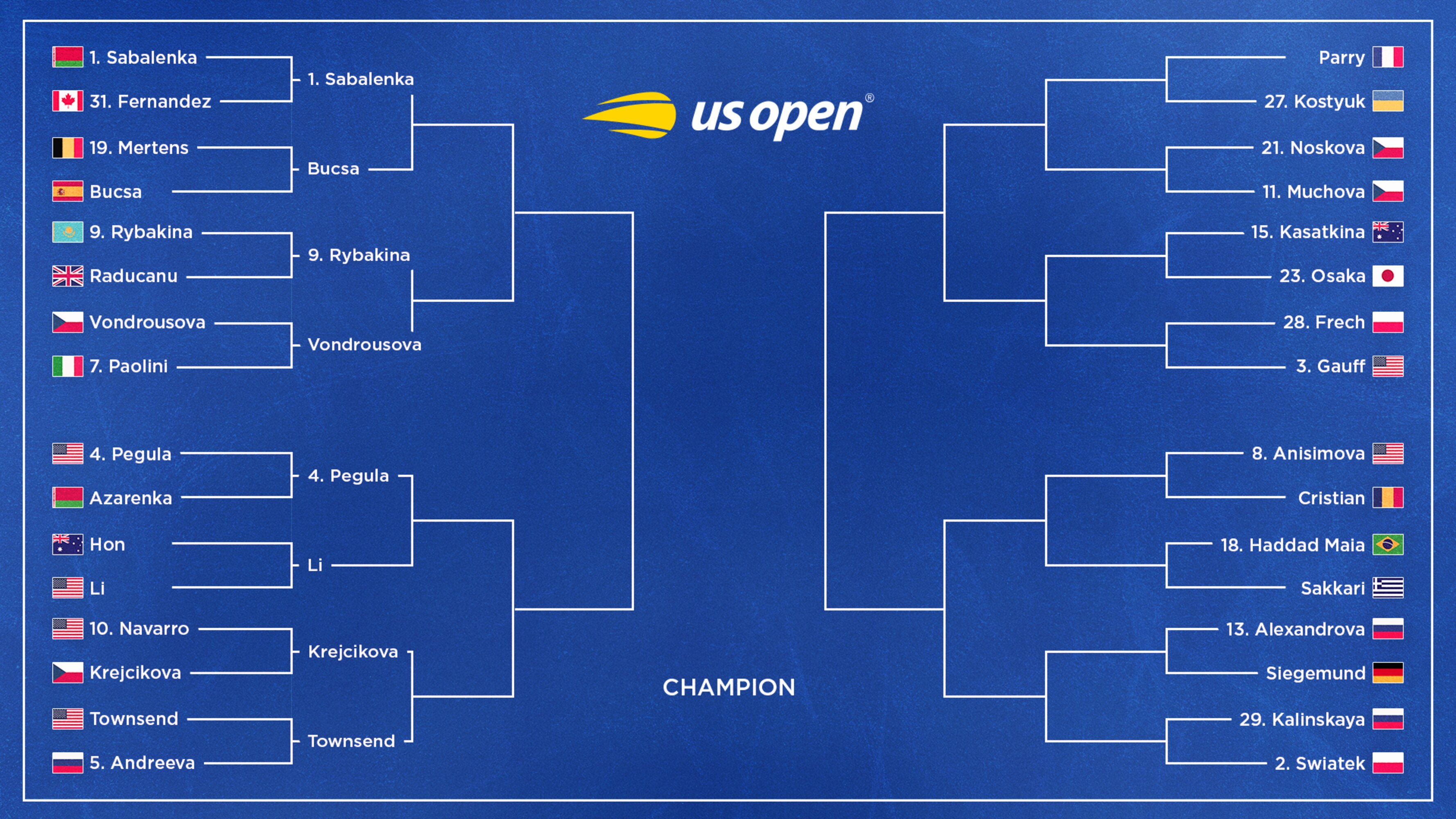 US Open Tennis 2025 Results, Winners, Losers and Highlights from ...