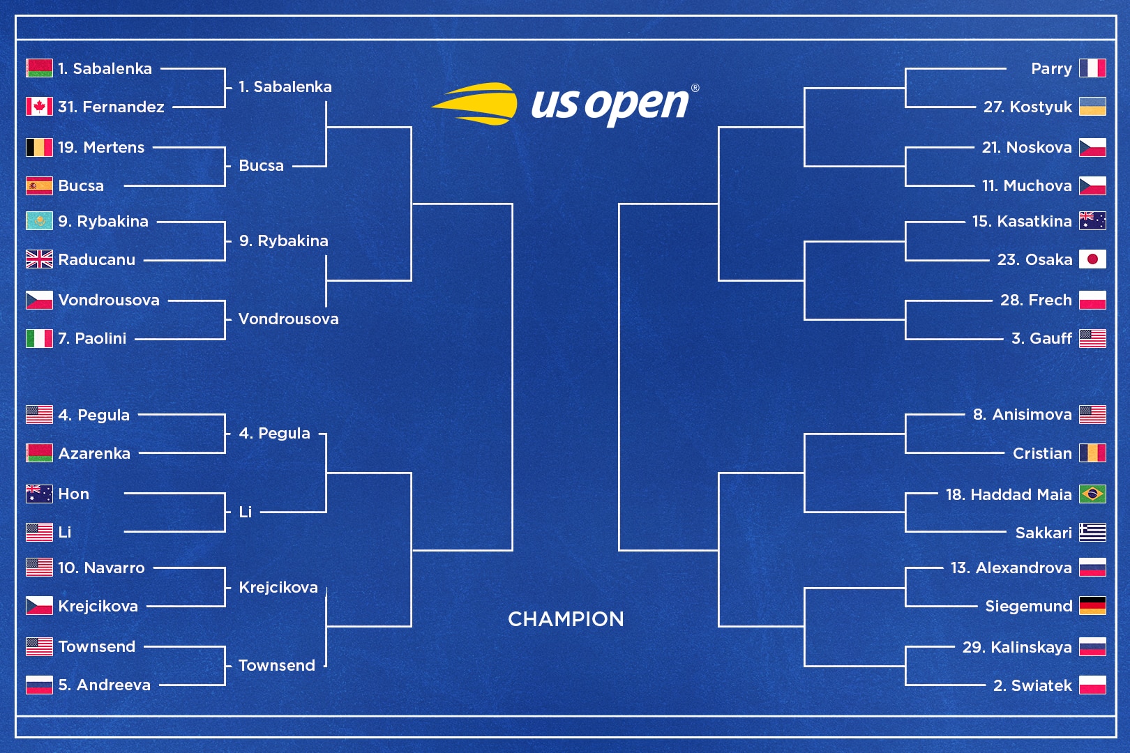 US Open Tennis 2025 Results, Winners, Losers and Highlights from Friday ...