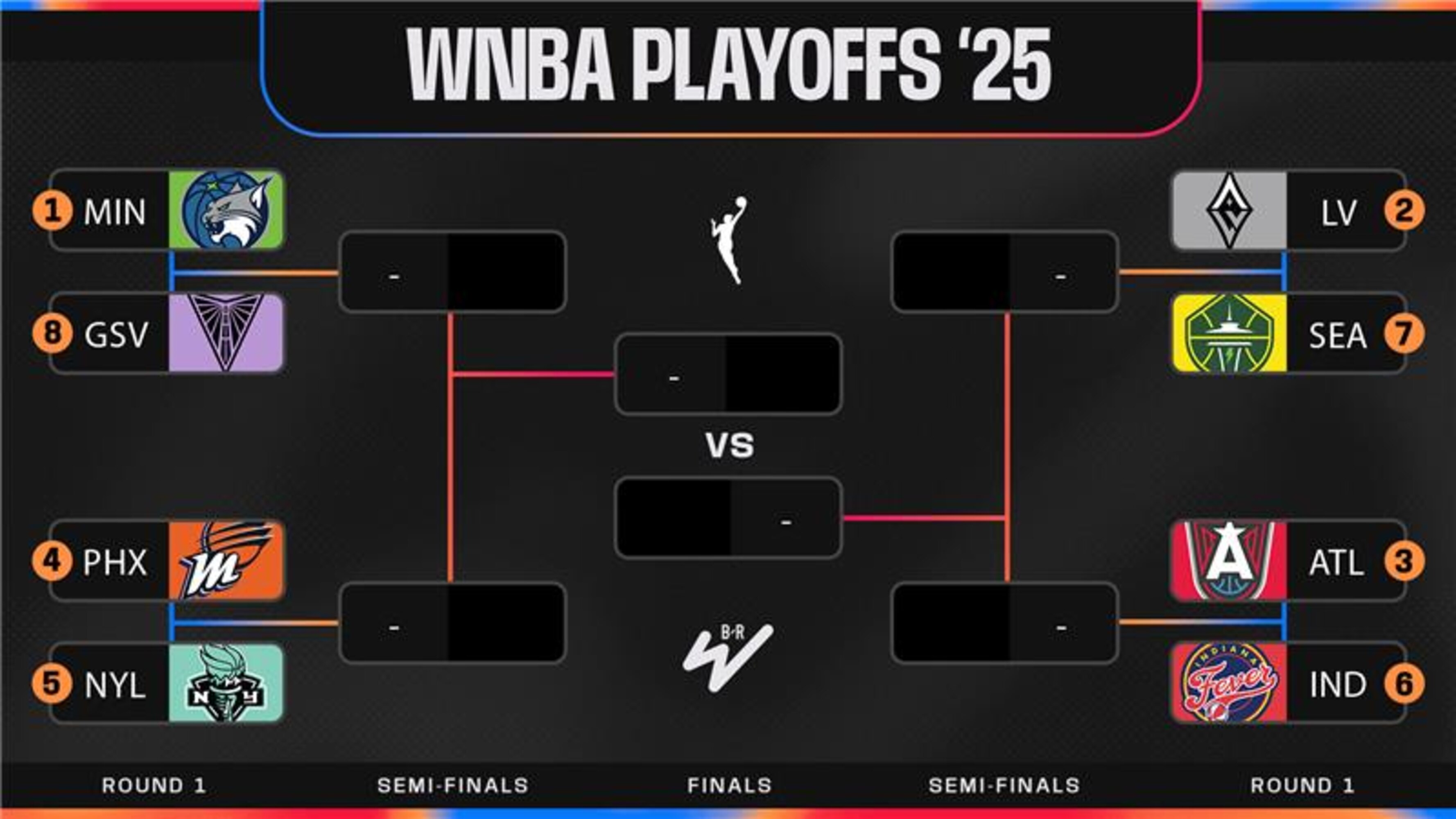 Updated 2025 WNBA Playoff Bracket, Standings After Lynx Clinch No. 1 Seed