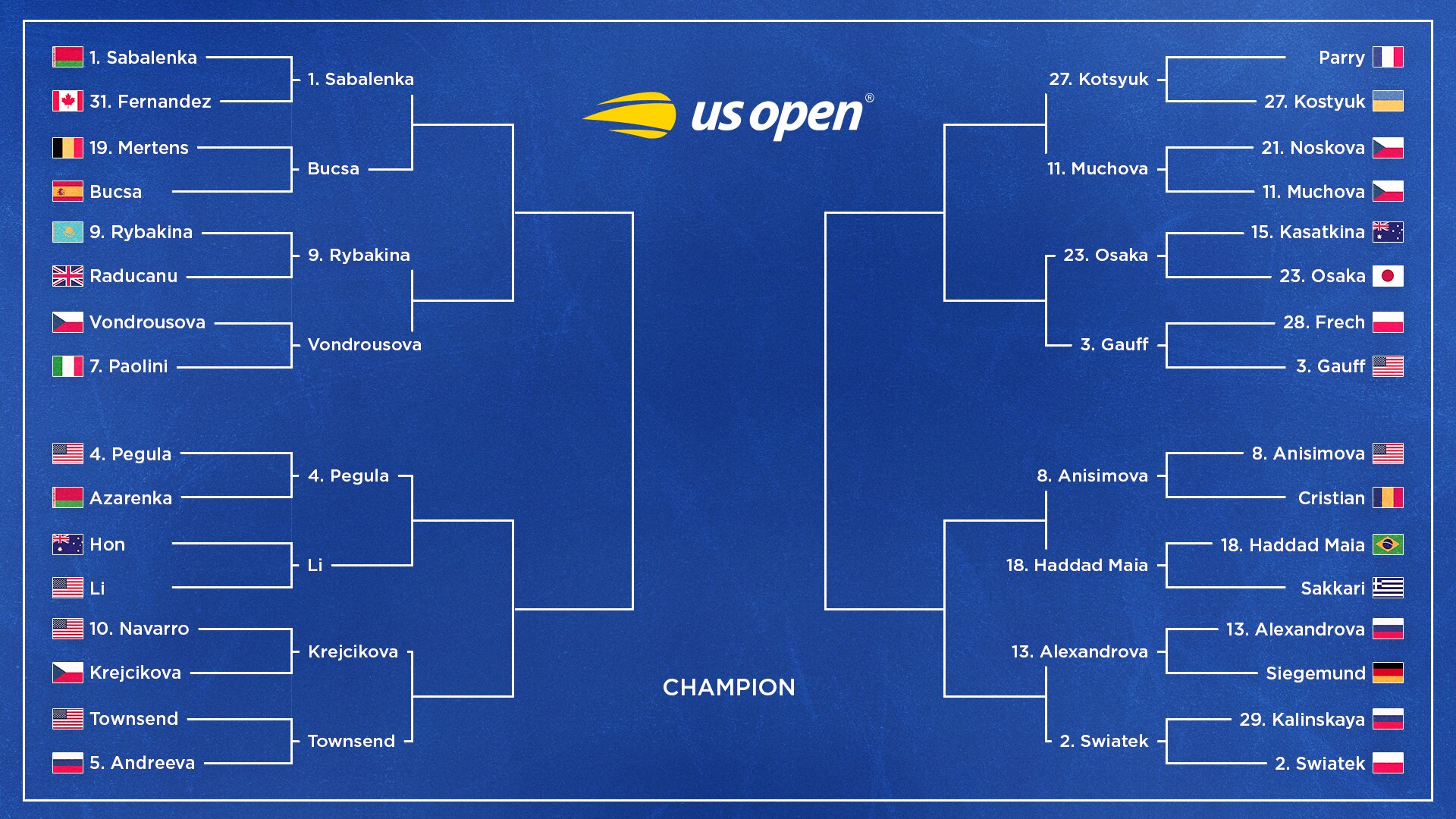 US Open Tennis 2025 Results, Winners, Losers and Highlights from Saturday's Bracket